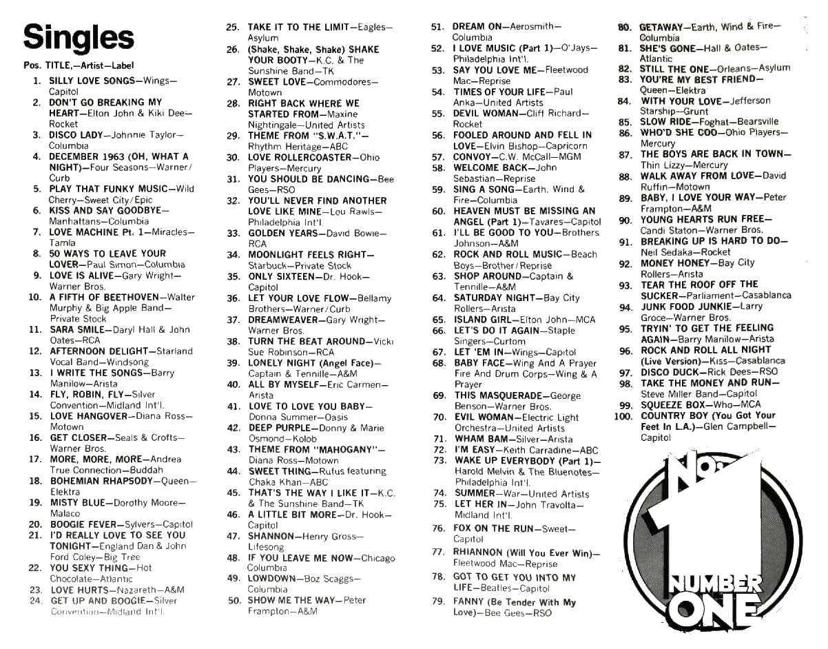 1976-12-25 AT40 – Top 100 of 1976 (100-51) – American Top 40 Charts