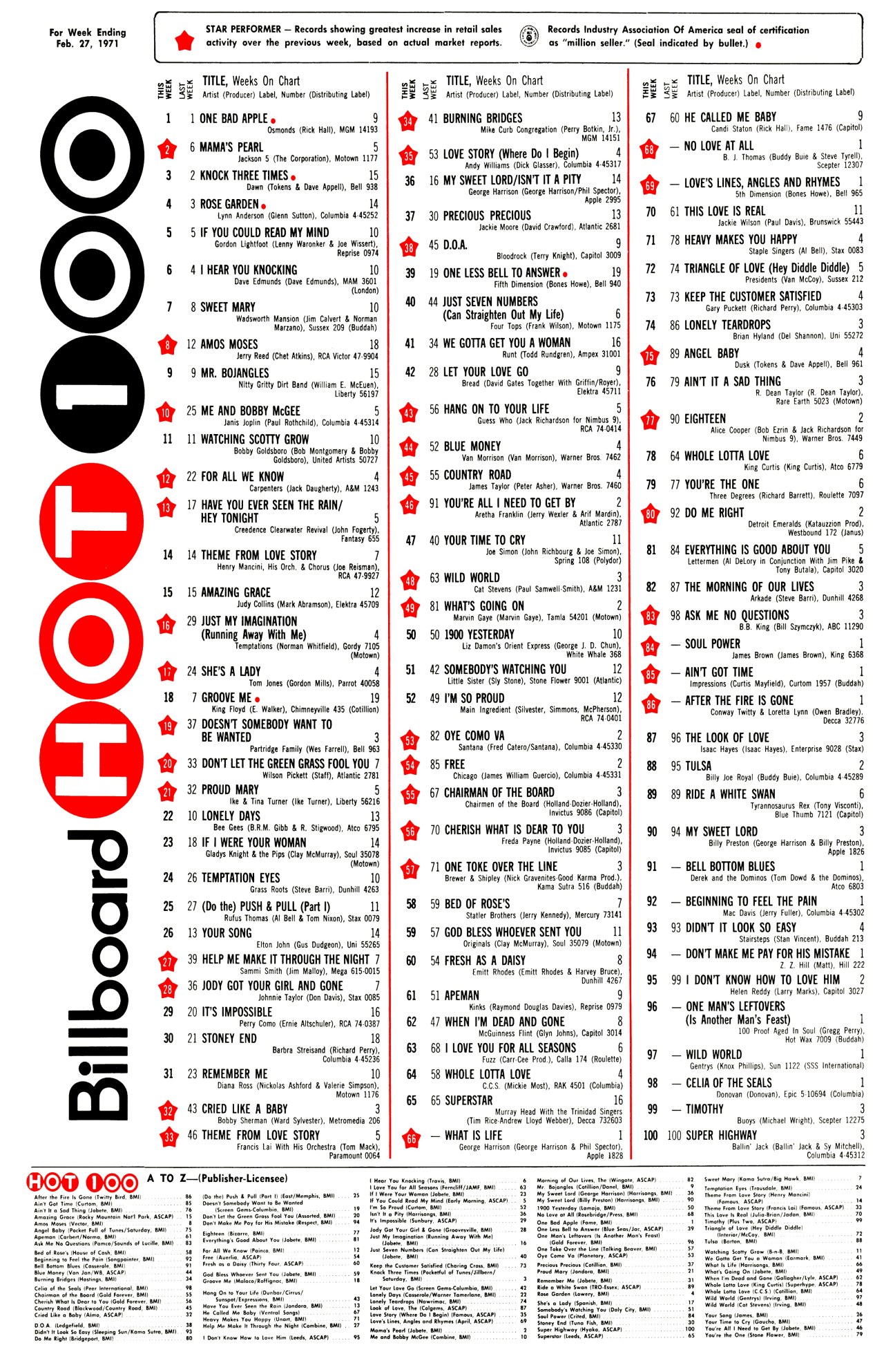 1971-02-20 AT40 – American Top 40 Charts