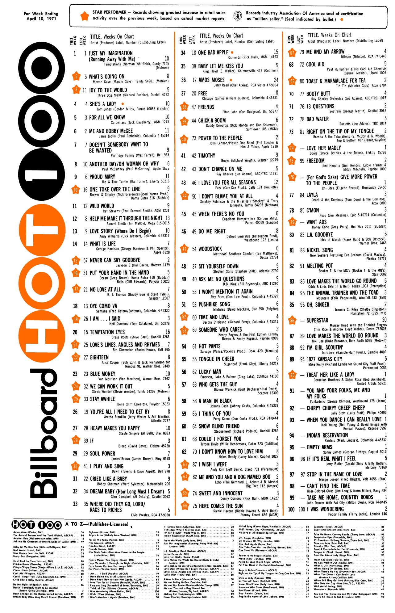 1971-04-03 AT40 – American Top 40 Charts