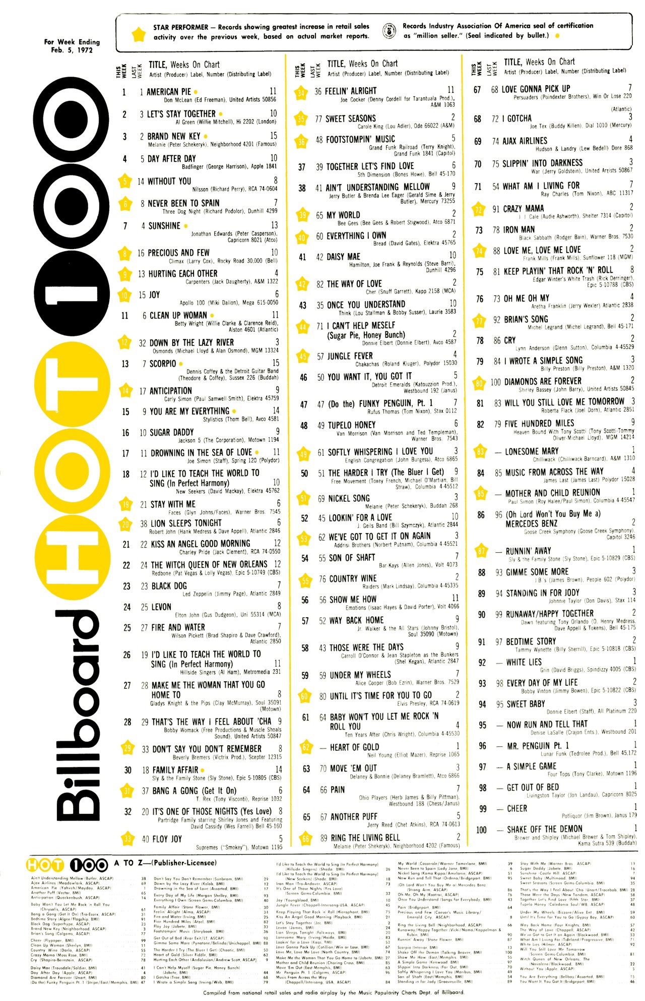 1972-02-05 AT40 – American Top 40 Charts