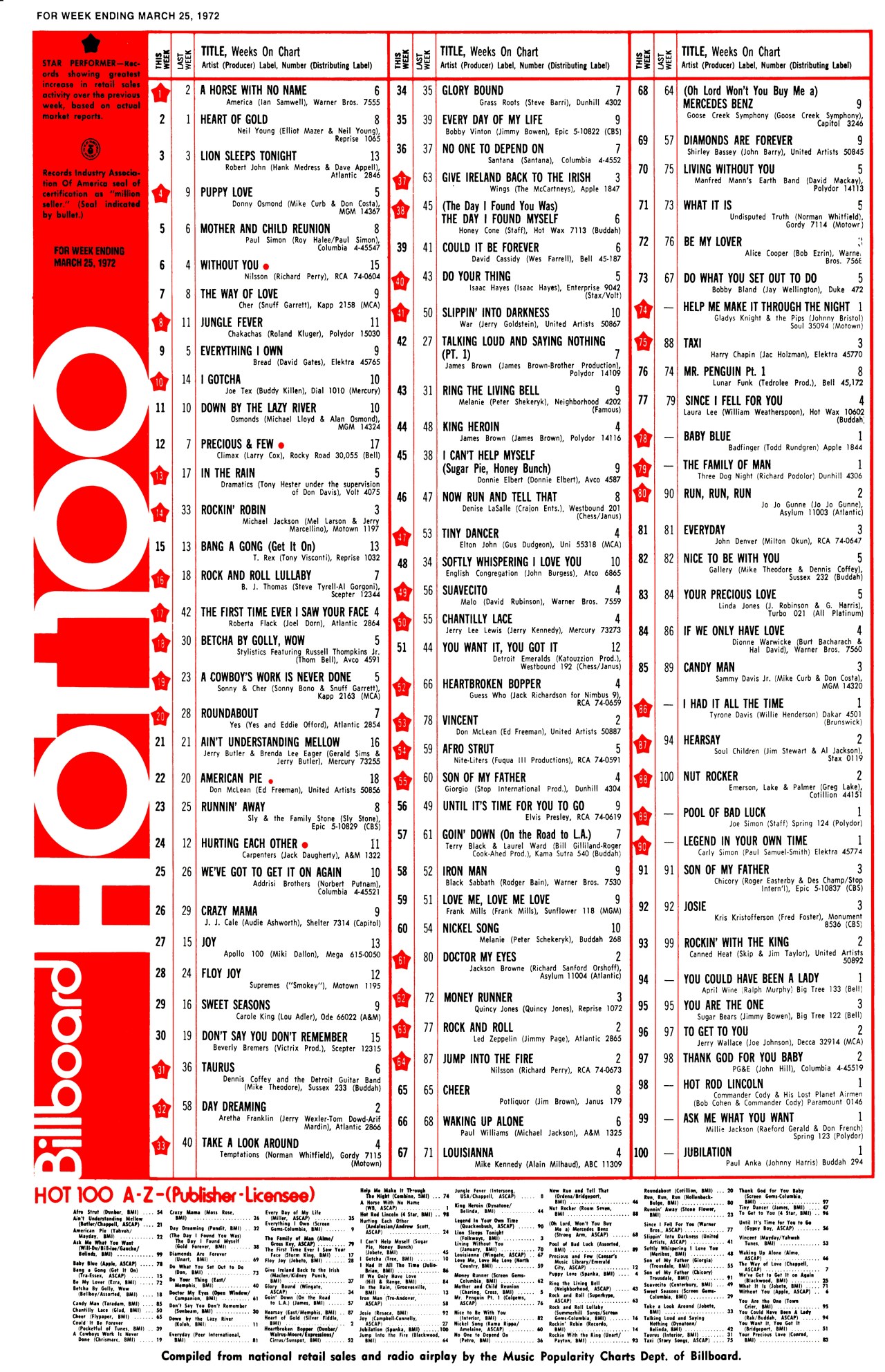 1972-03-25 AT40 – American Top 40 Charts