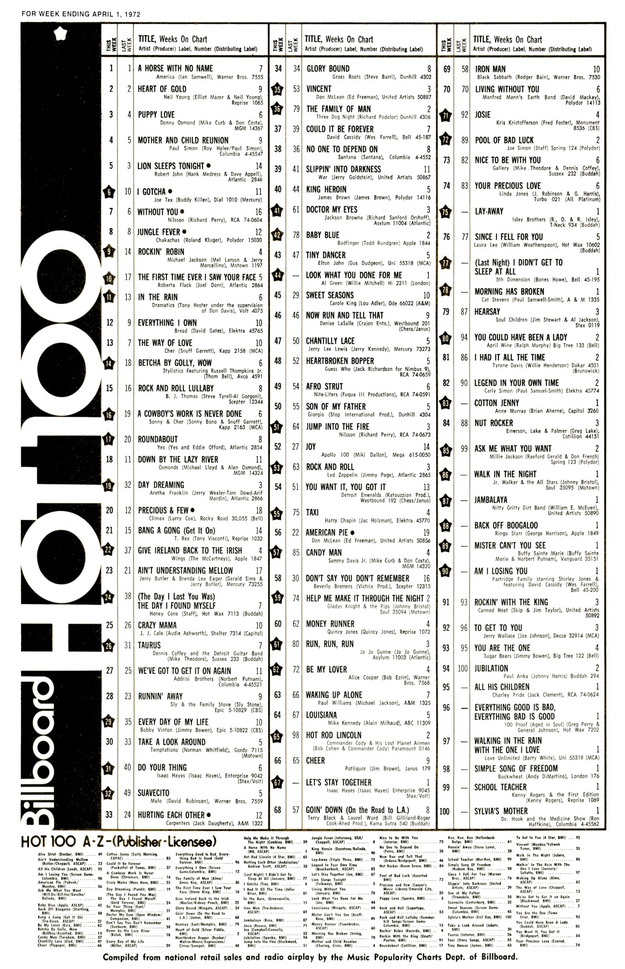 1972-04-01 AT40 – American Top 40 Charts