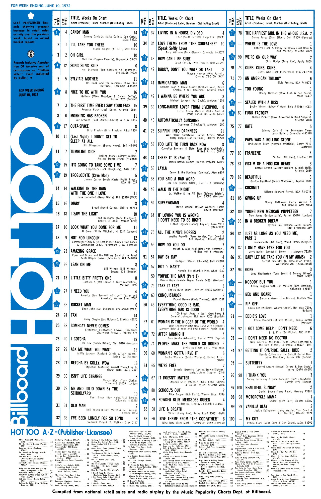 1972-06-10 AT40 – American Top 40 Charts
