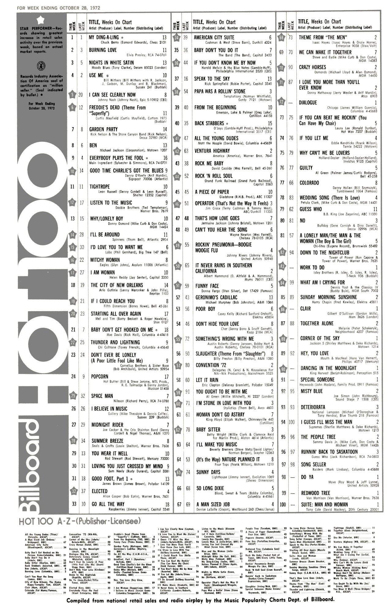1972-10-28 AT40 – American Top 40 Charts