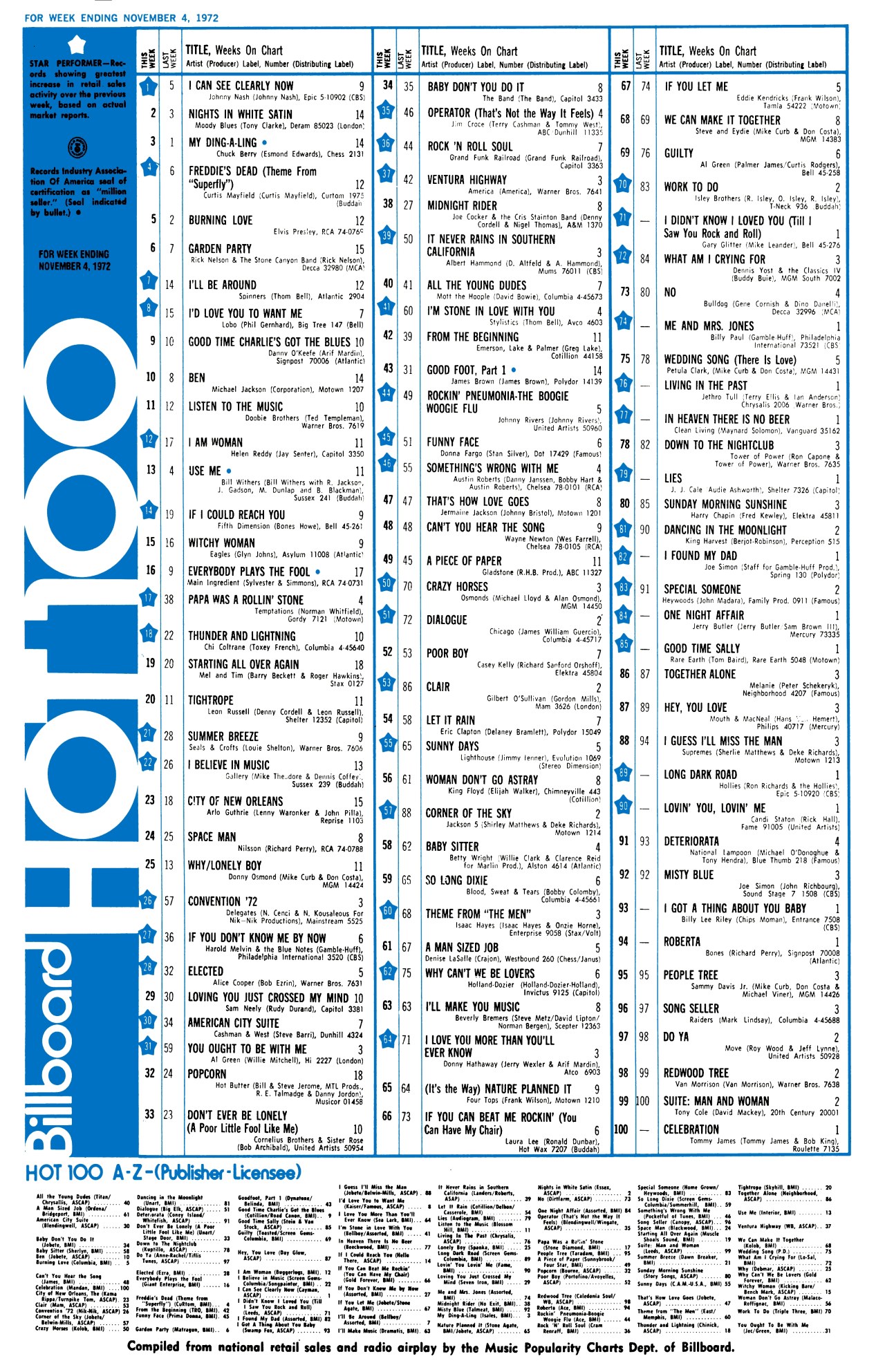 1972-11-04 AT40 – American Top 40 Charts