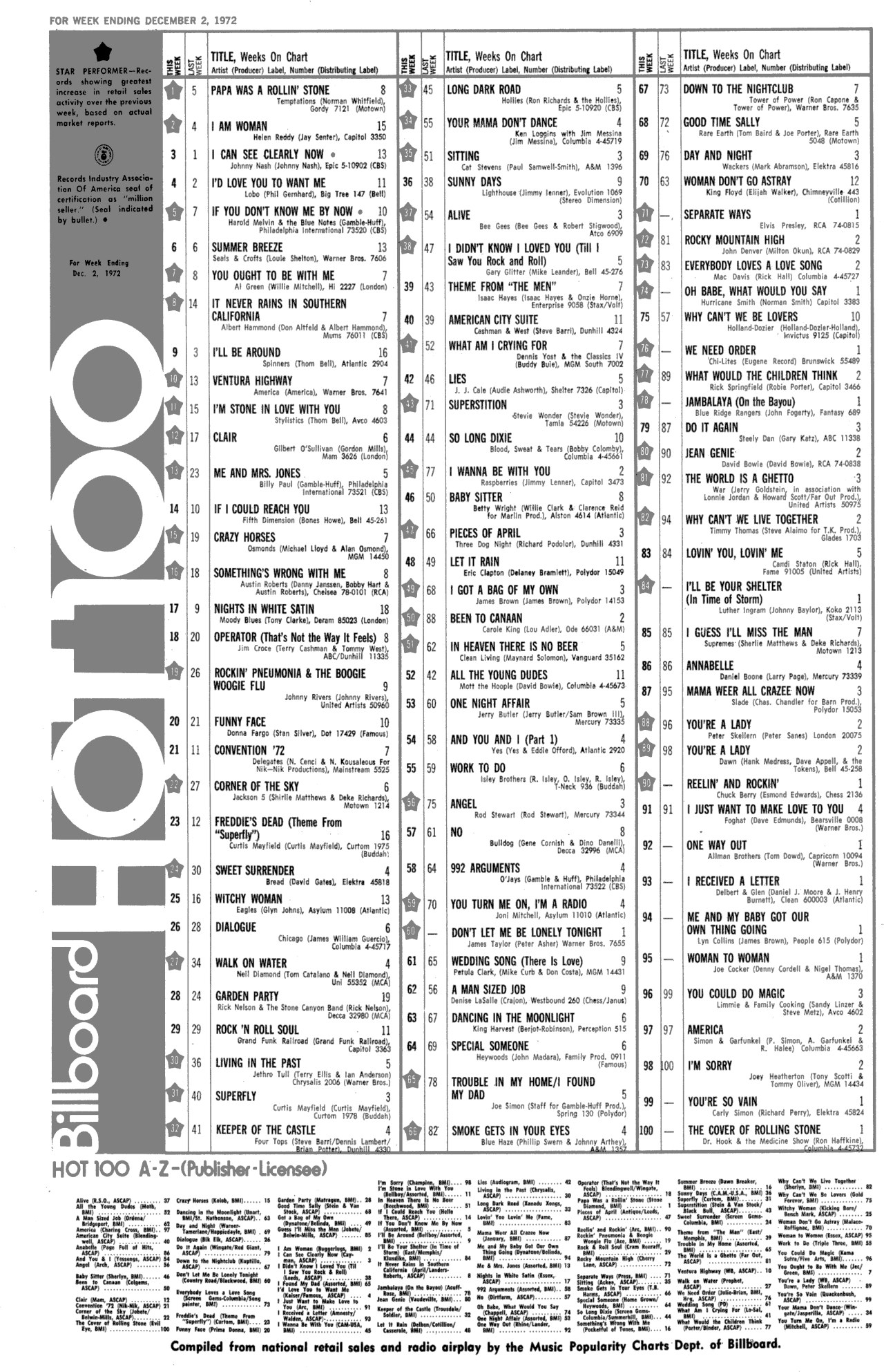 1972-12-02 AT40 – American Top 40 Charts