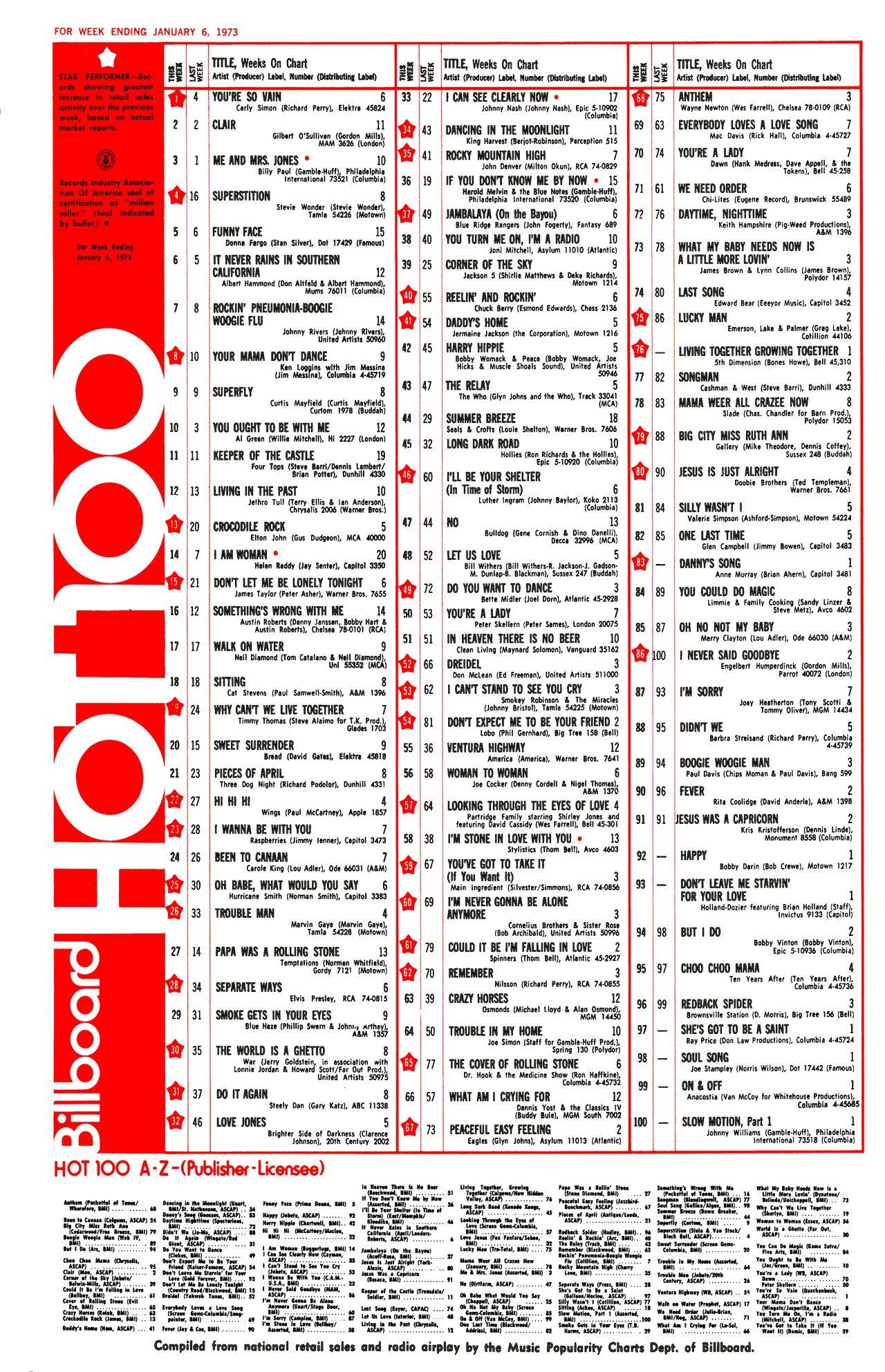 1973-01-06 AT40 – American Top 40 Charts