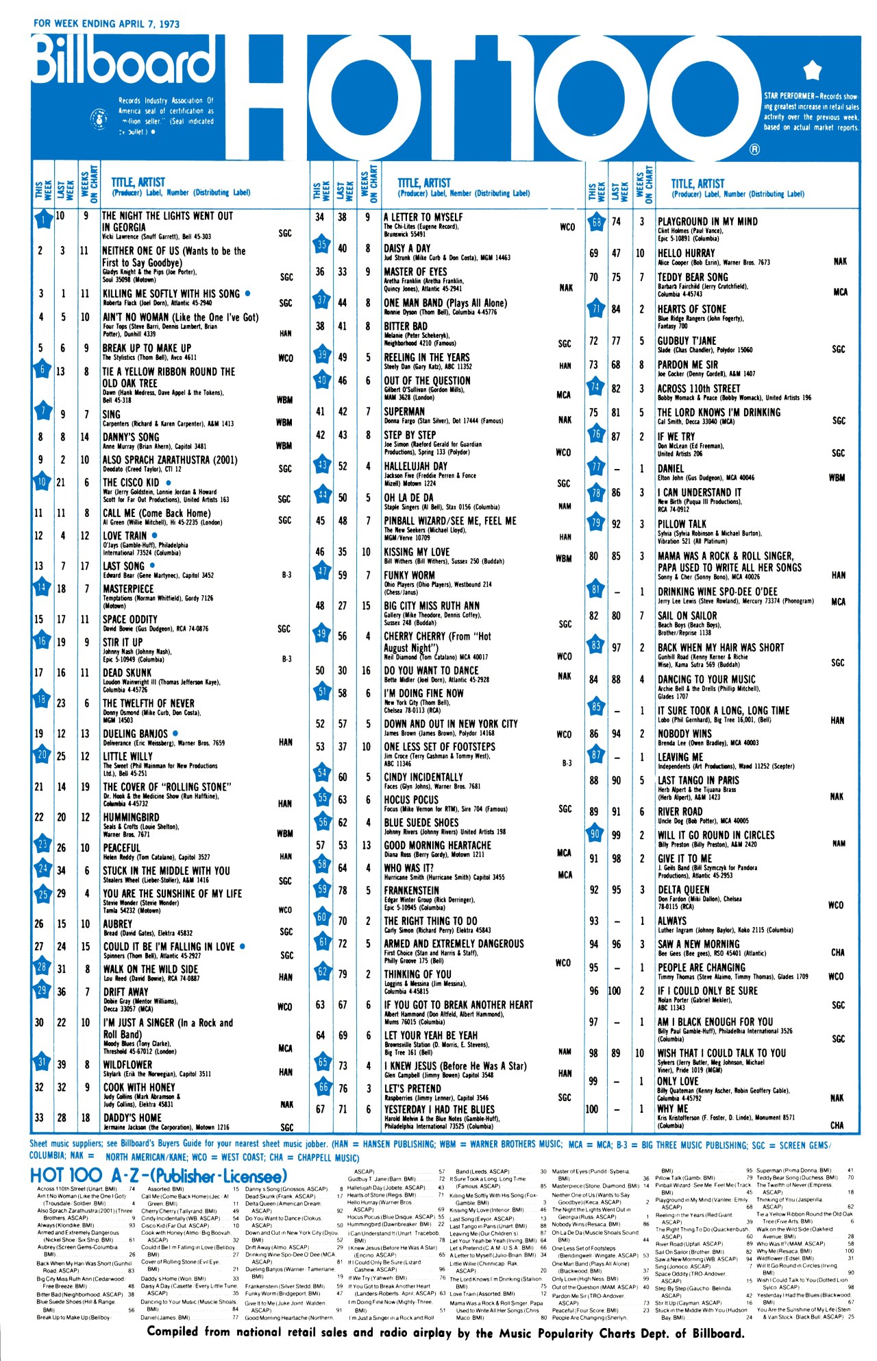 1973-04-07 AT40 – Top 40 Hits Of the Past 5 Years (1968-1973 ...