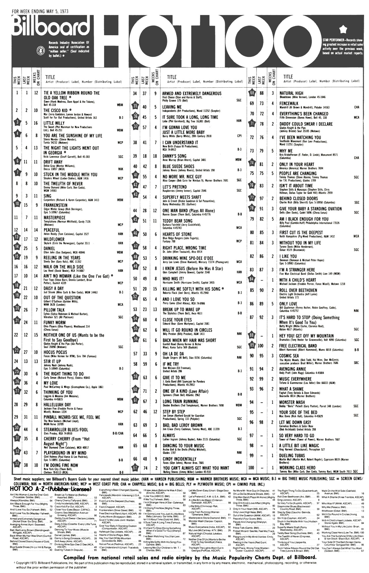 1973-05-05 AT40 – American Top 40 Charts