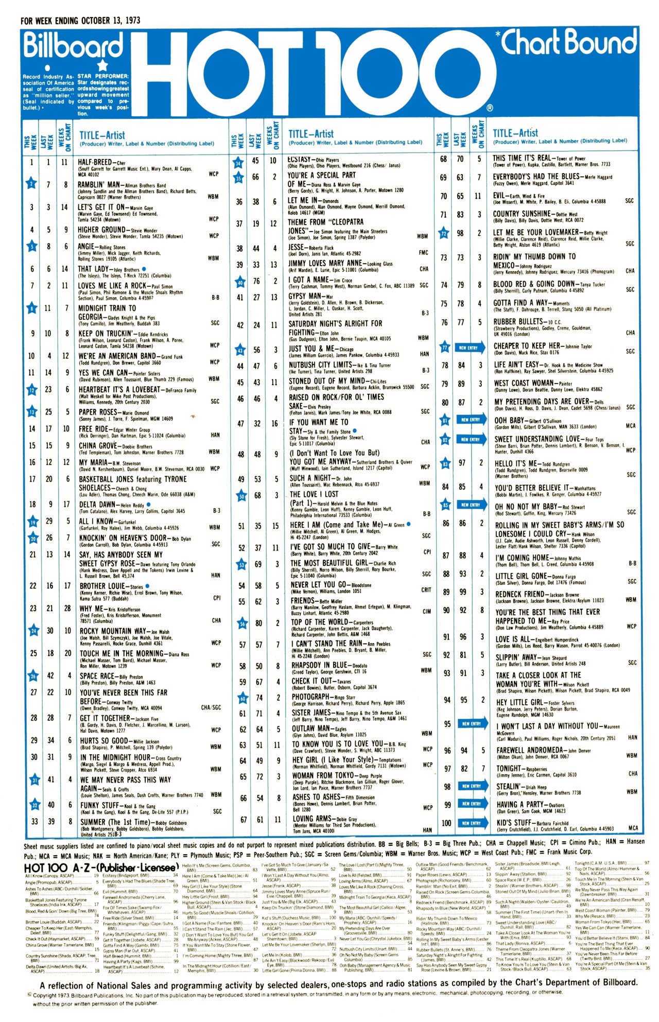 1973-10-13 AT40 – American Top 40 Charts