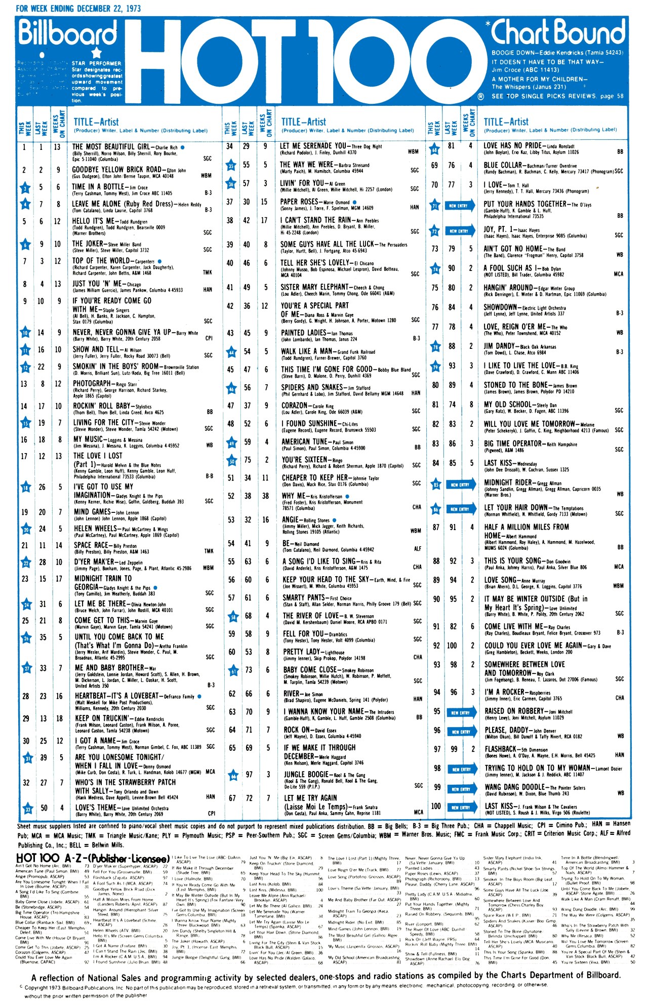 1973-12-22 AT40 – All–Time Christmas Song Countdown – American Top 40 ...