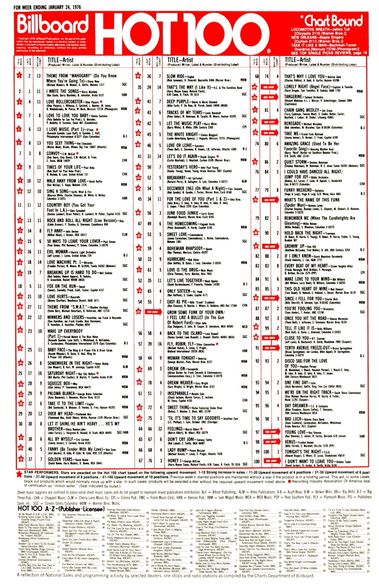 1976-01-24 AT40 – American Top 40 Charts