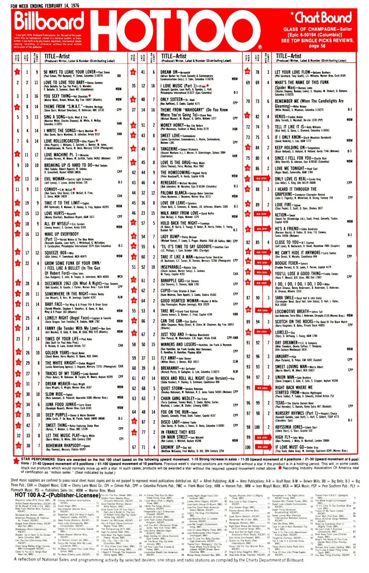 1976-02-14 AT40 – American Top 40 Charts
