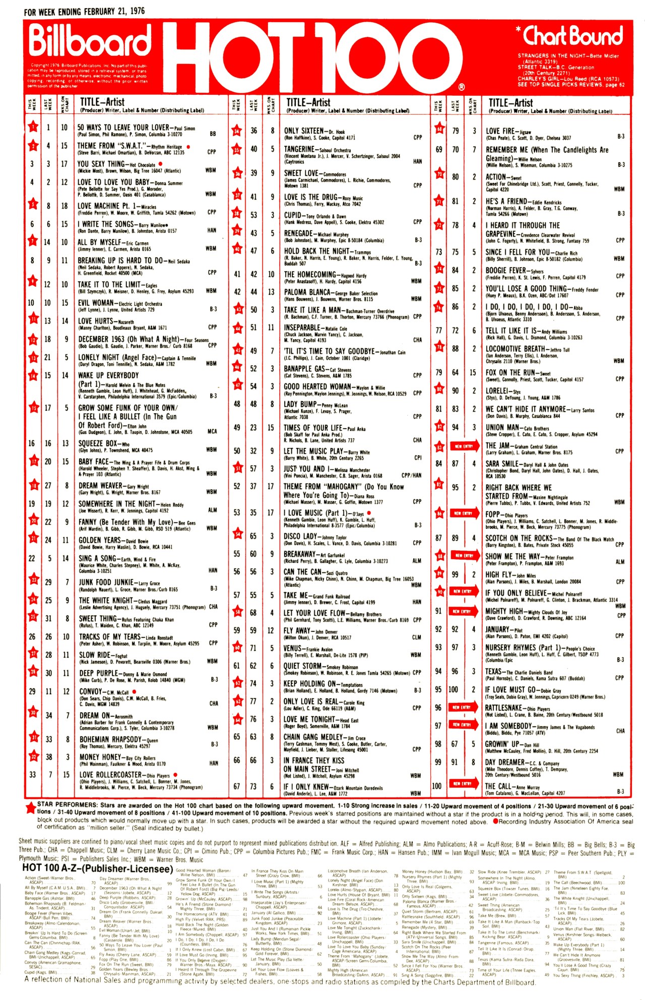 1976-02-21 AT40 – American Top 40 Charts