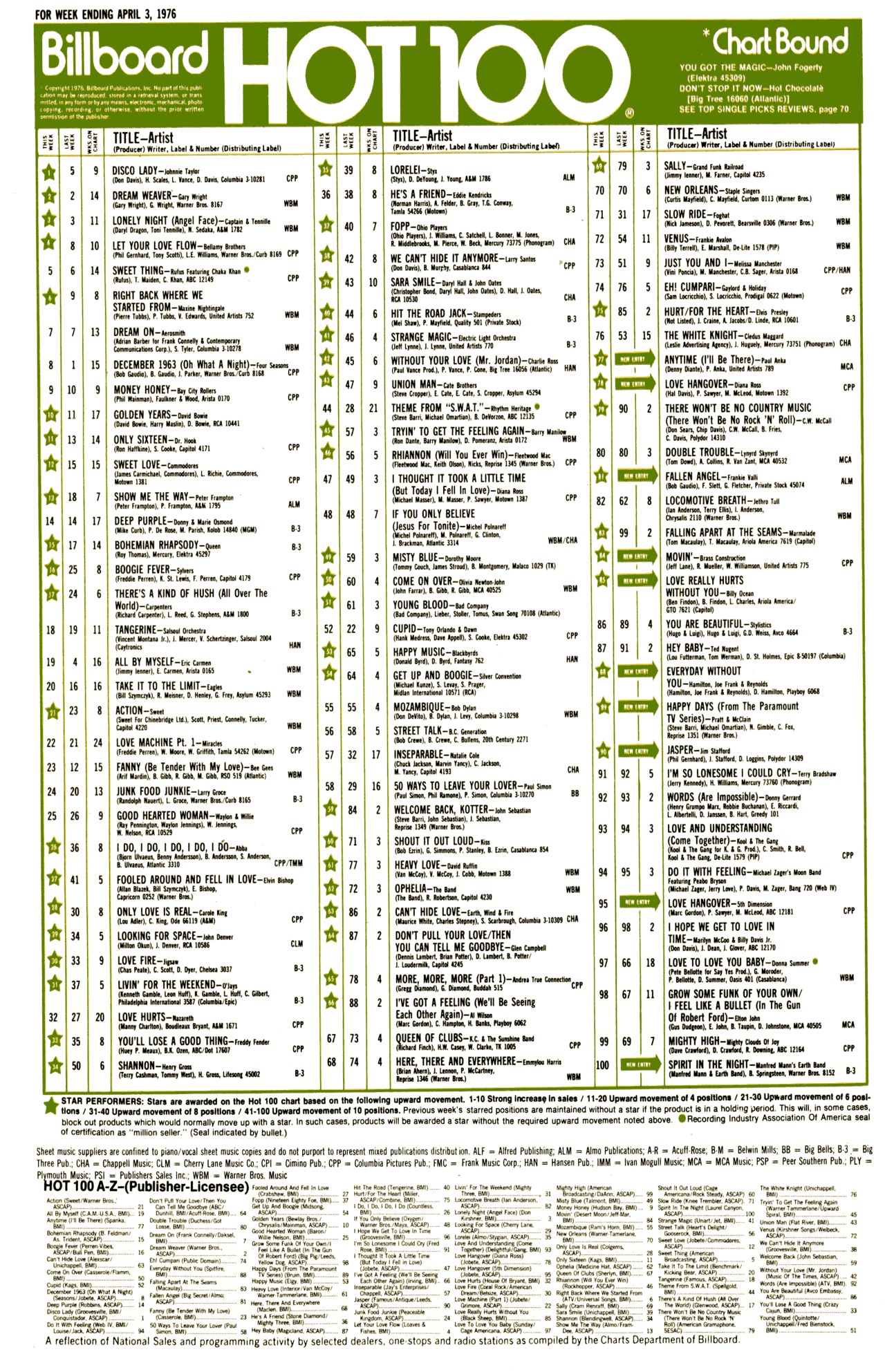 1976-03-20 AT40 – American Top 40 Charts