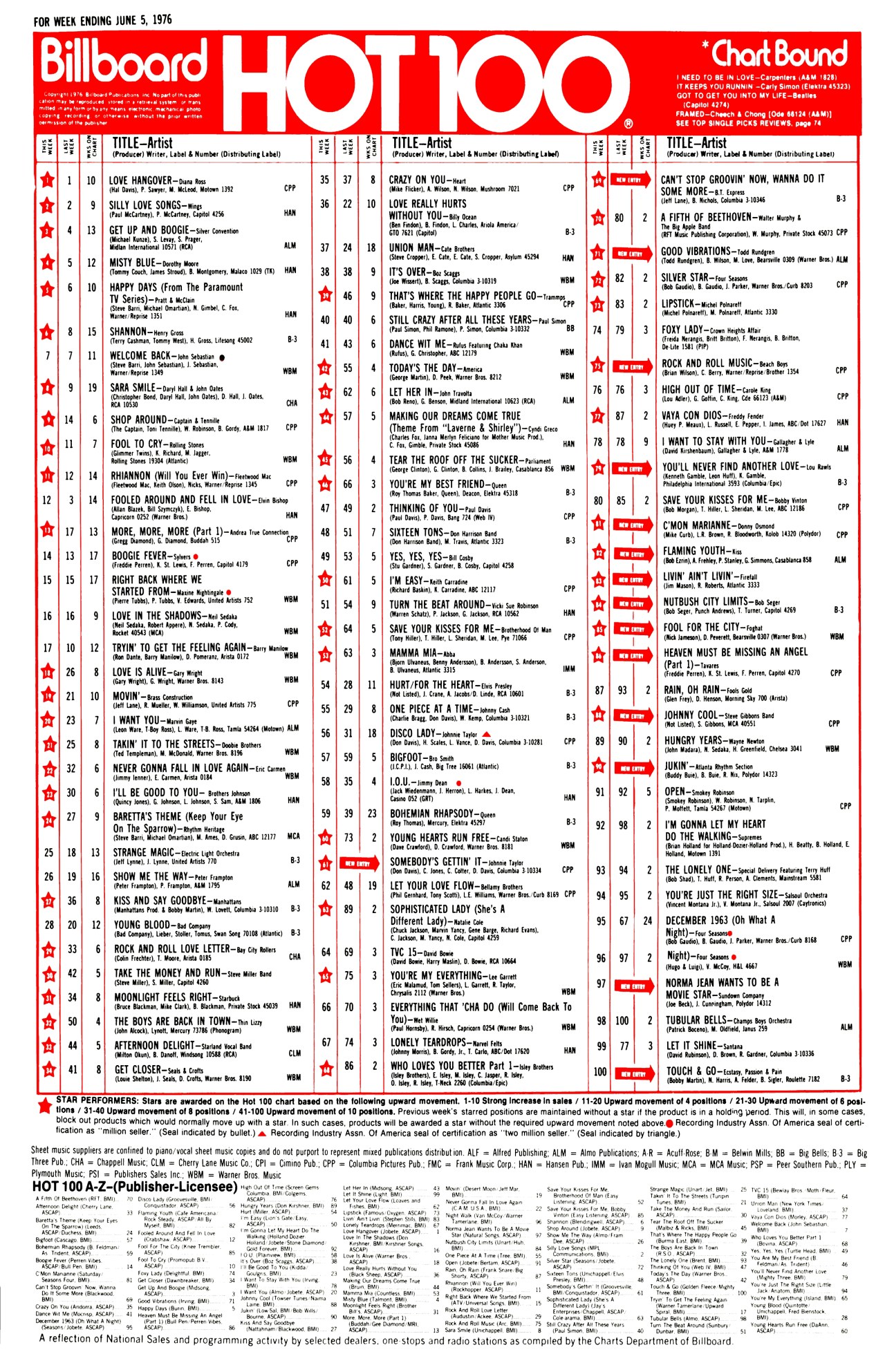 1976-06-05 AT40 – American Top 40 Charts