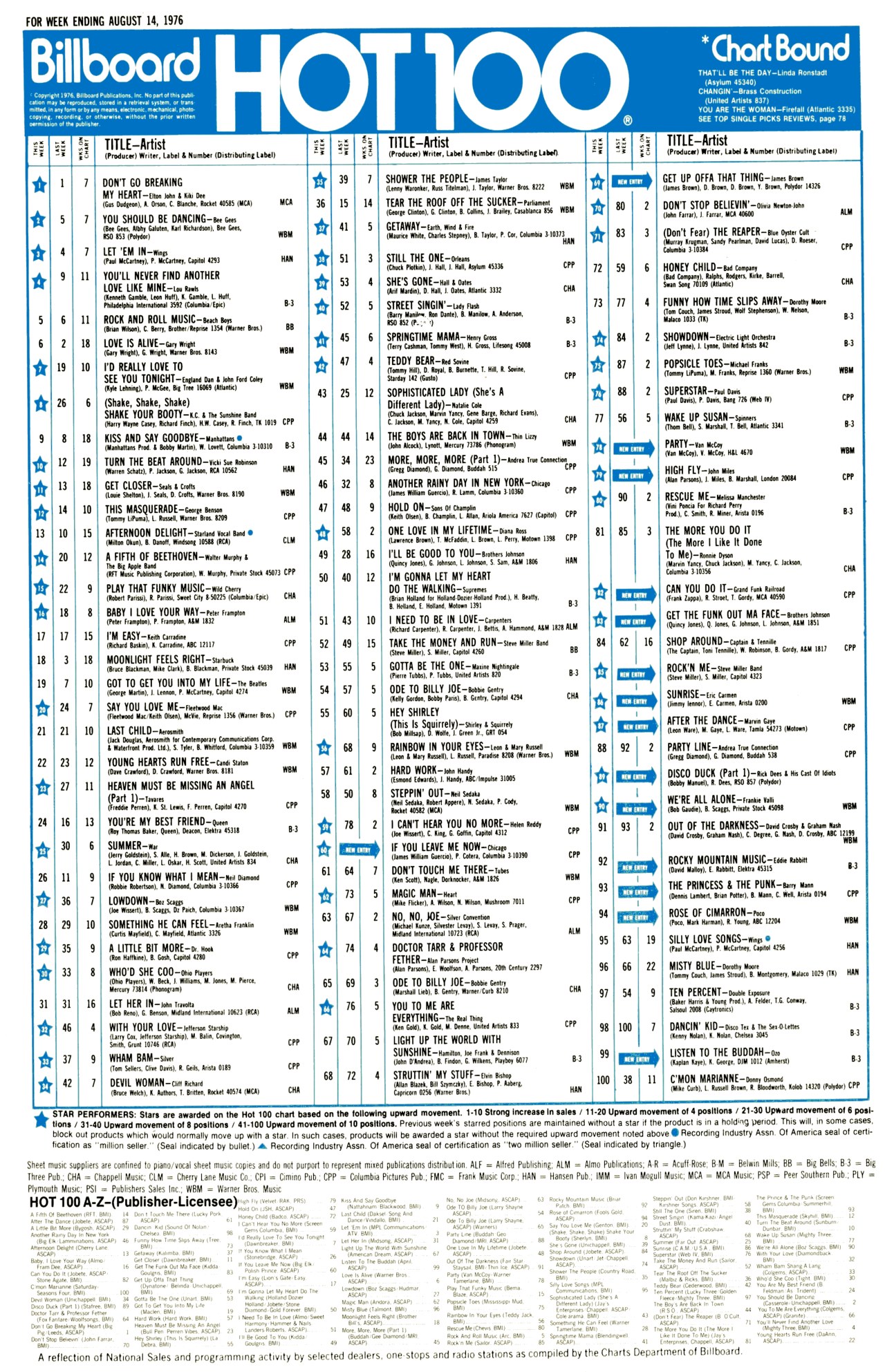 1976-08-14 AT40 – American Top 40 Charts