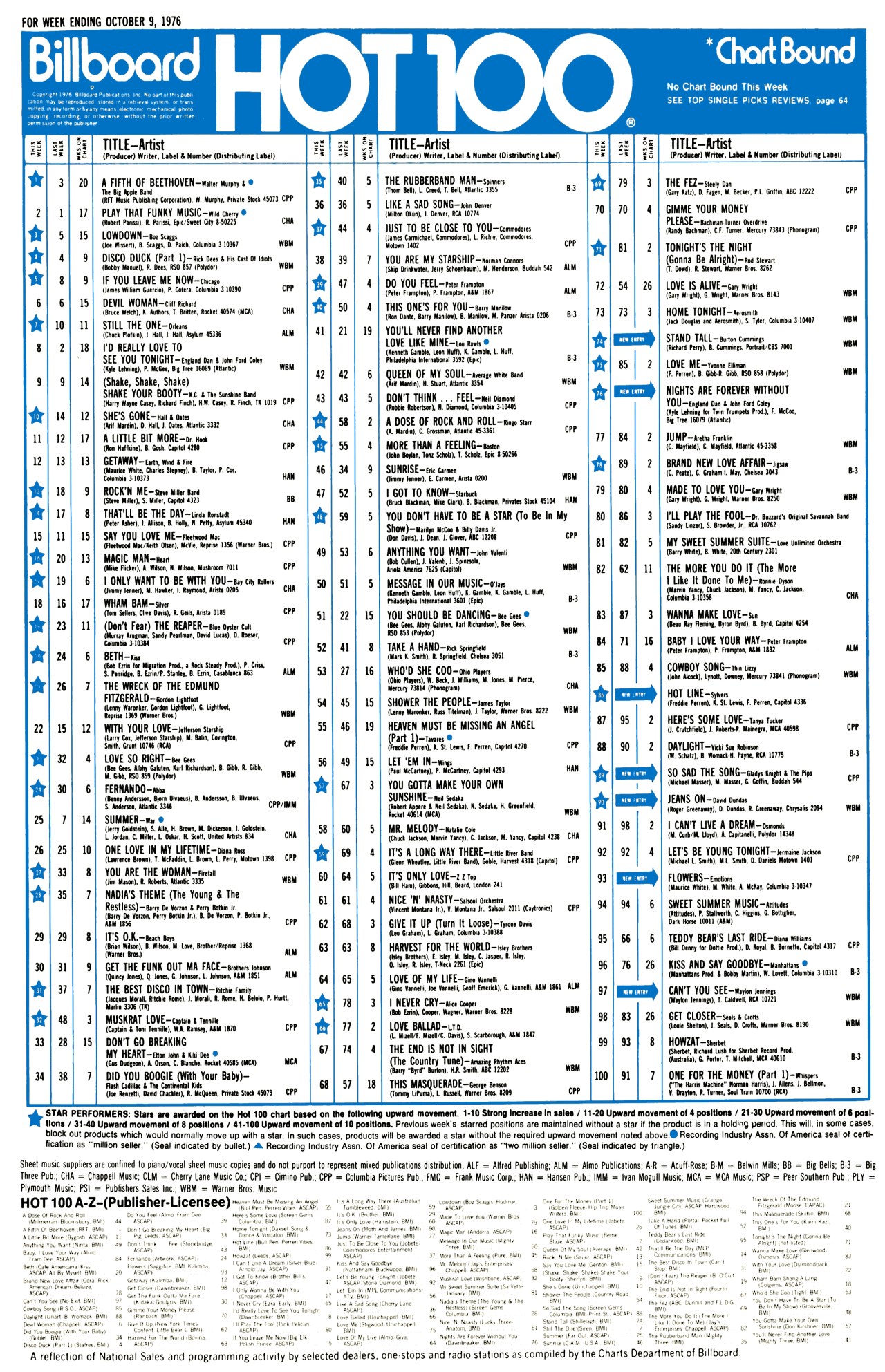 1976-10-09 AT40 – American Top 40 Charts