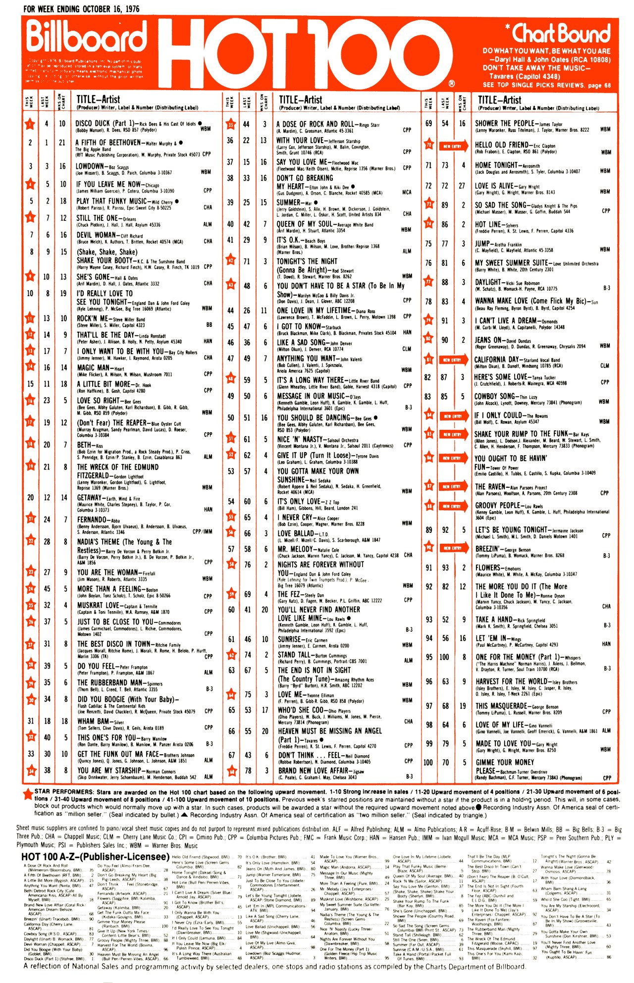 1976-10-16 AT40 – American Top 40 Charts