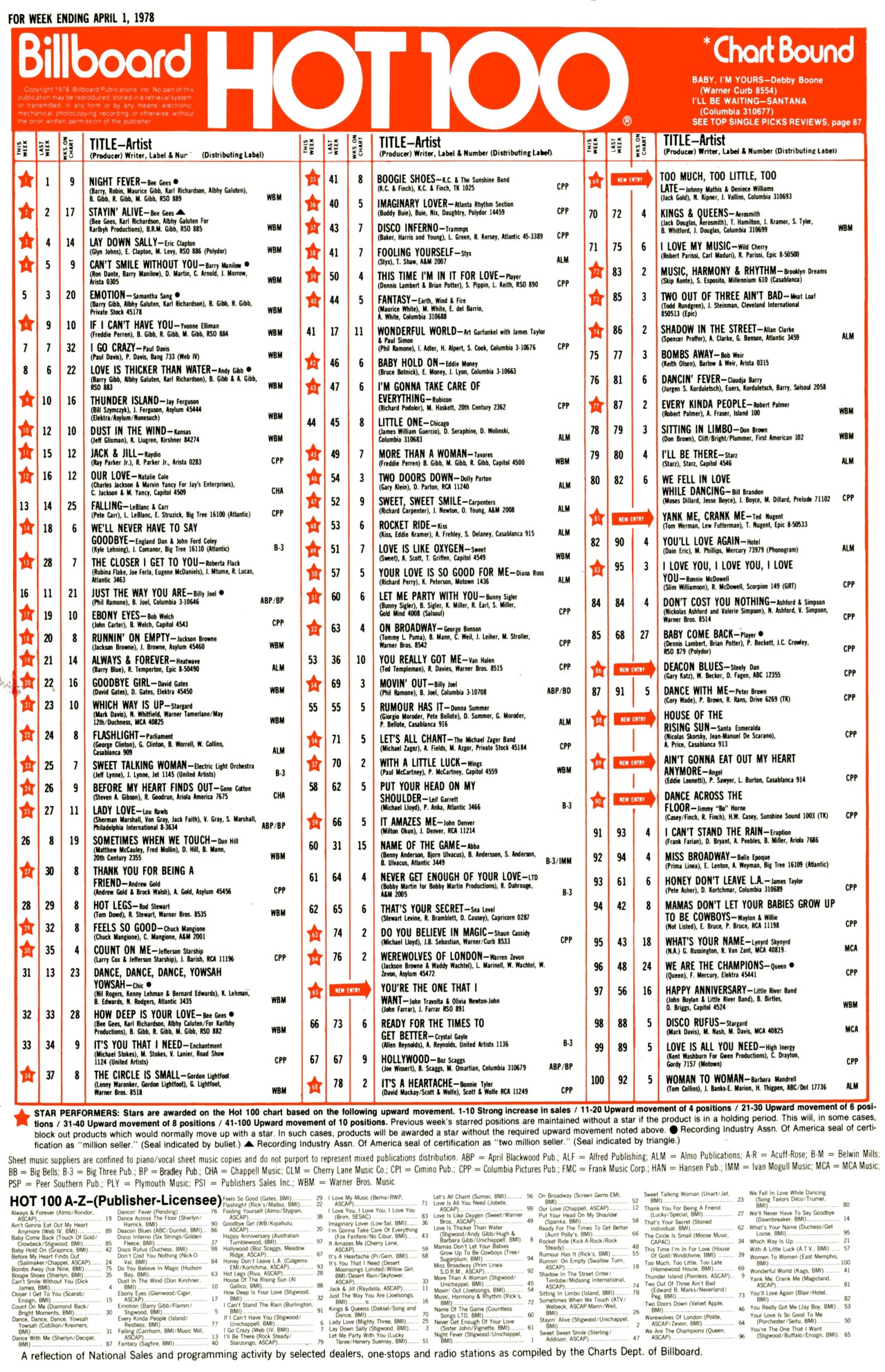 1978-04-01 AT40 – Top 40 Songs From The Movies – American Top 40 Charts