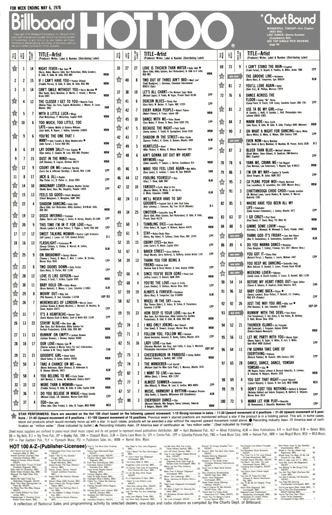 1978-05-06 AT40 – American Top 40 Charts