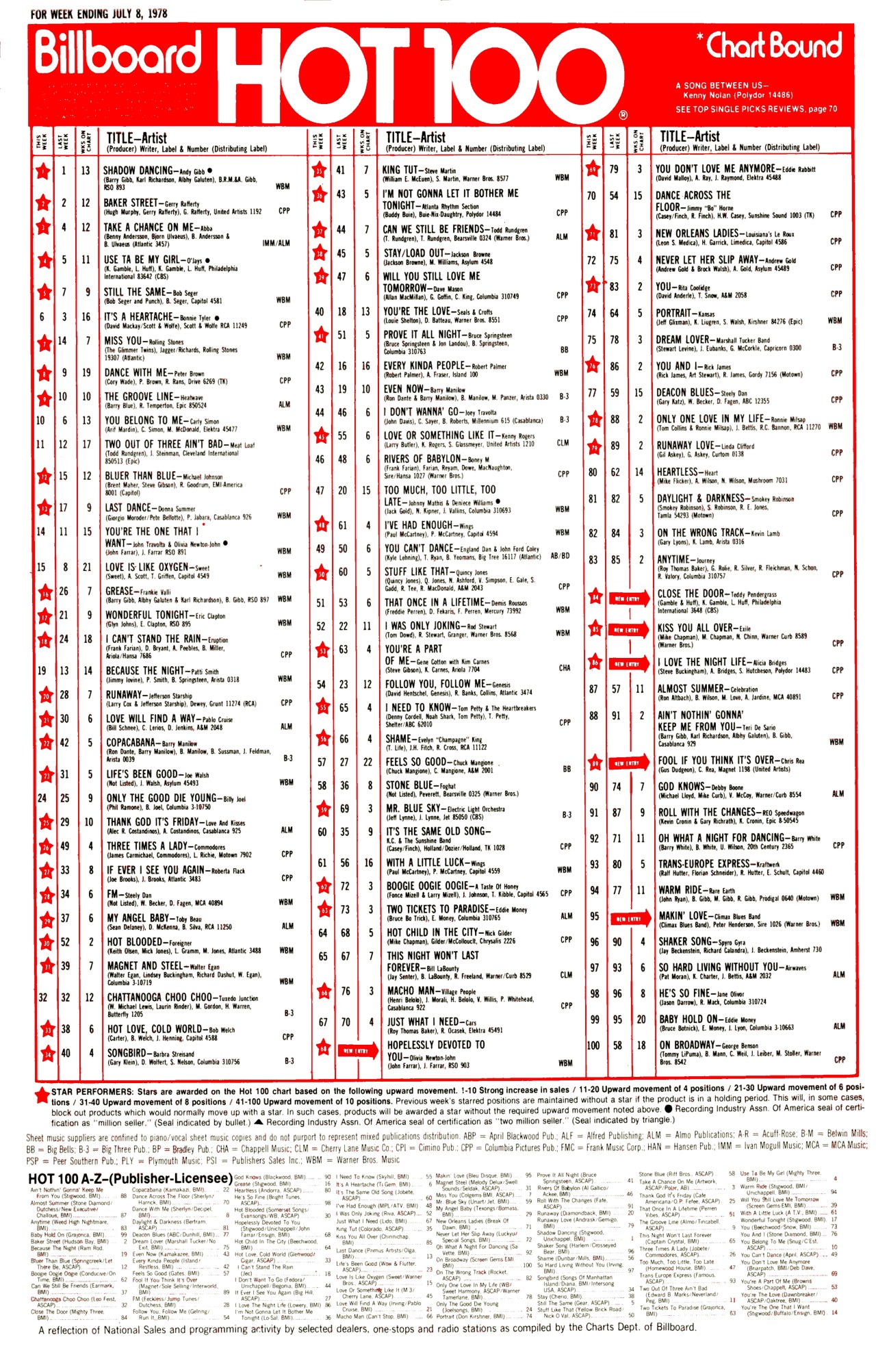 1978-07-08 AT40 – American Top 40 Charts