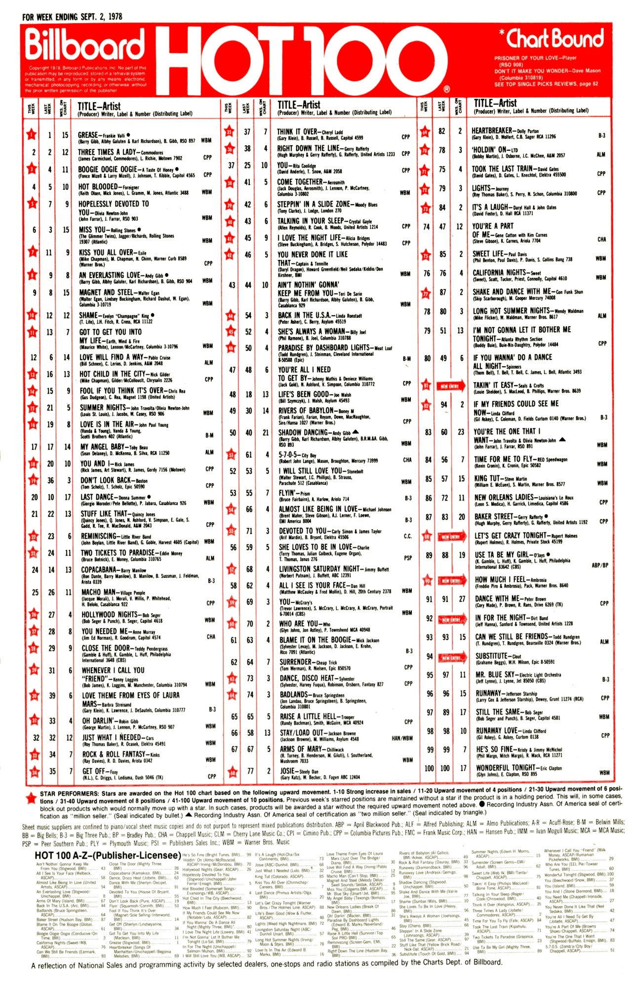 1978-09-02 AT40 – American Top 40 Charts