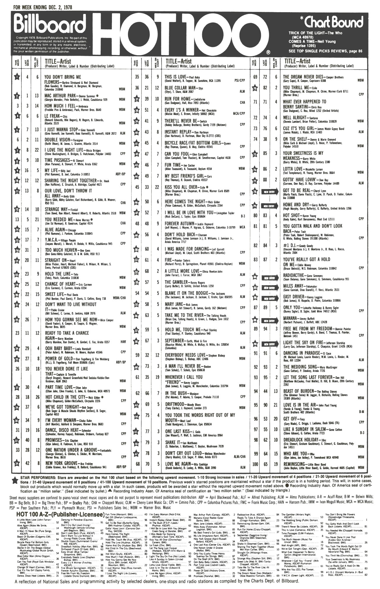 1978-12-02 AT40 – American Top 40 Charts