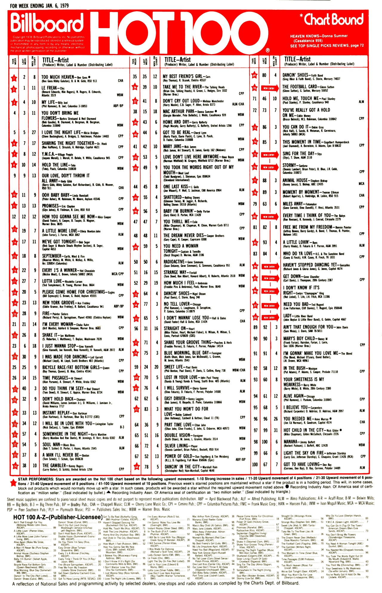 1979-01-06 AT40 – American Top 40 Charts