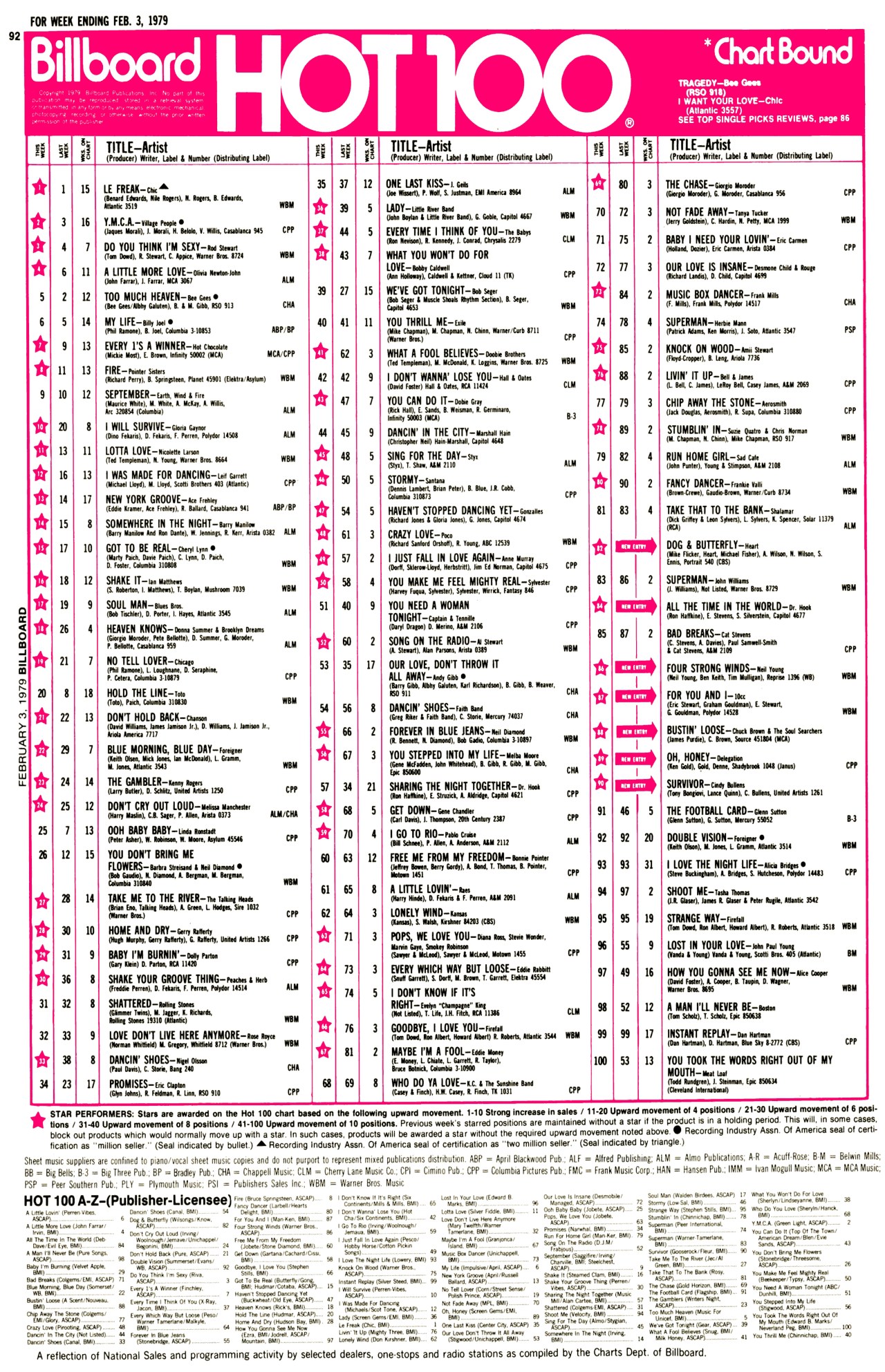 1979-02-03 AT40 – American Top 40 Charts