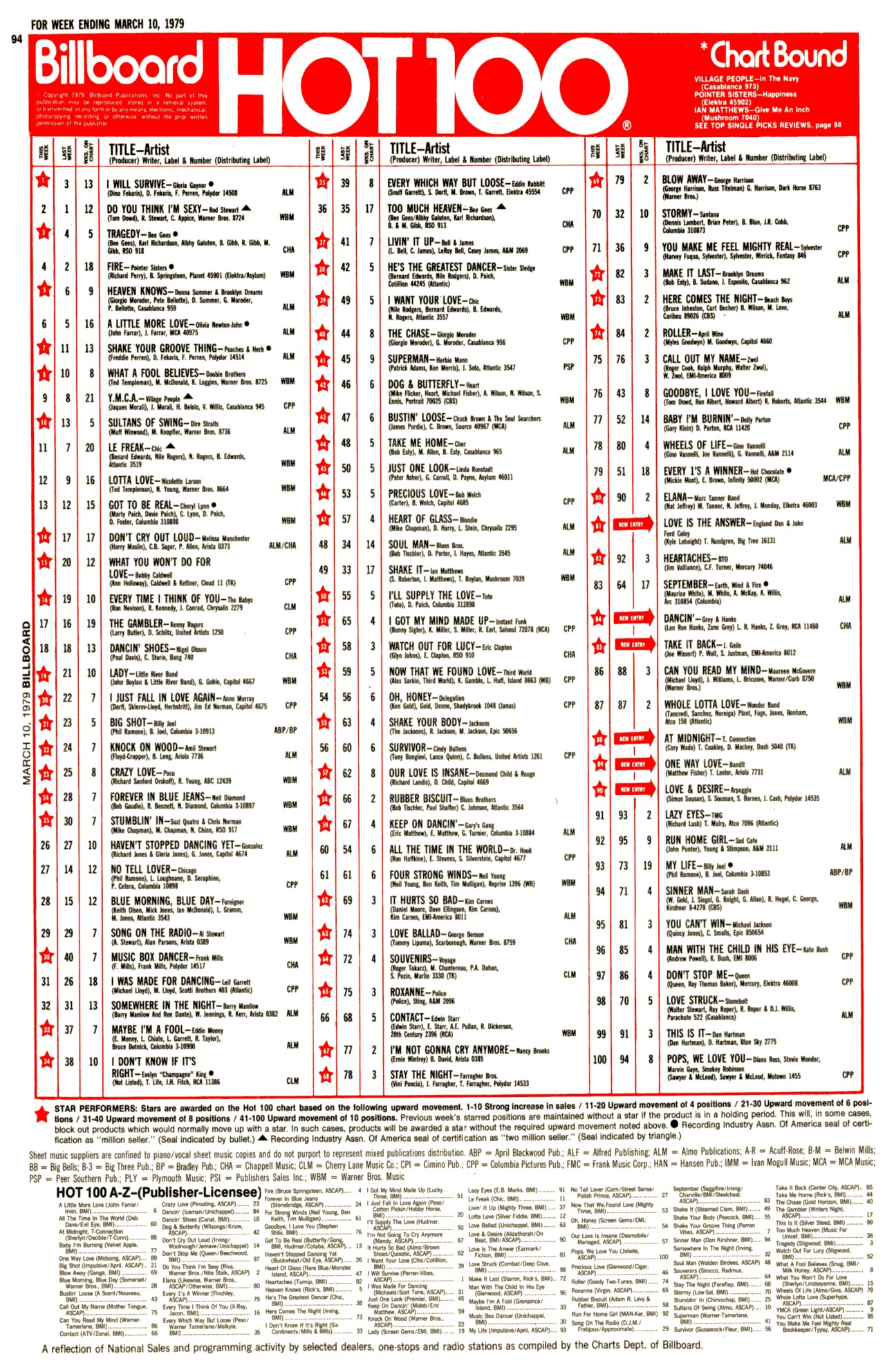 1979-03-10 AT40 – American Top 40 Charts