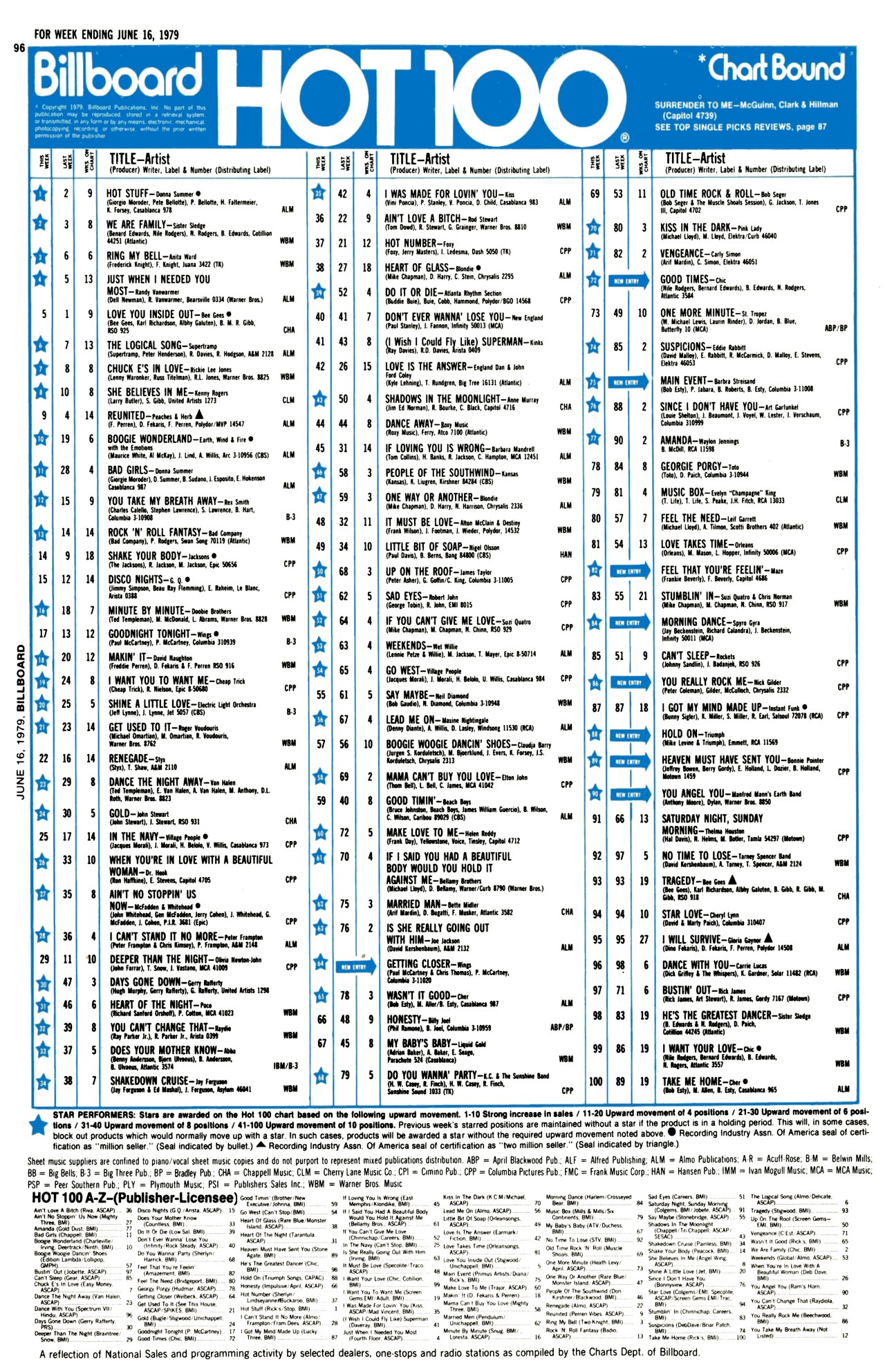1979-06-16 AT40 – American Top 40 Charts
