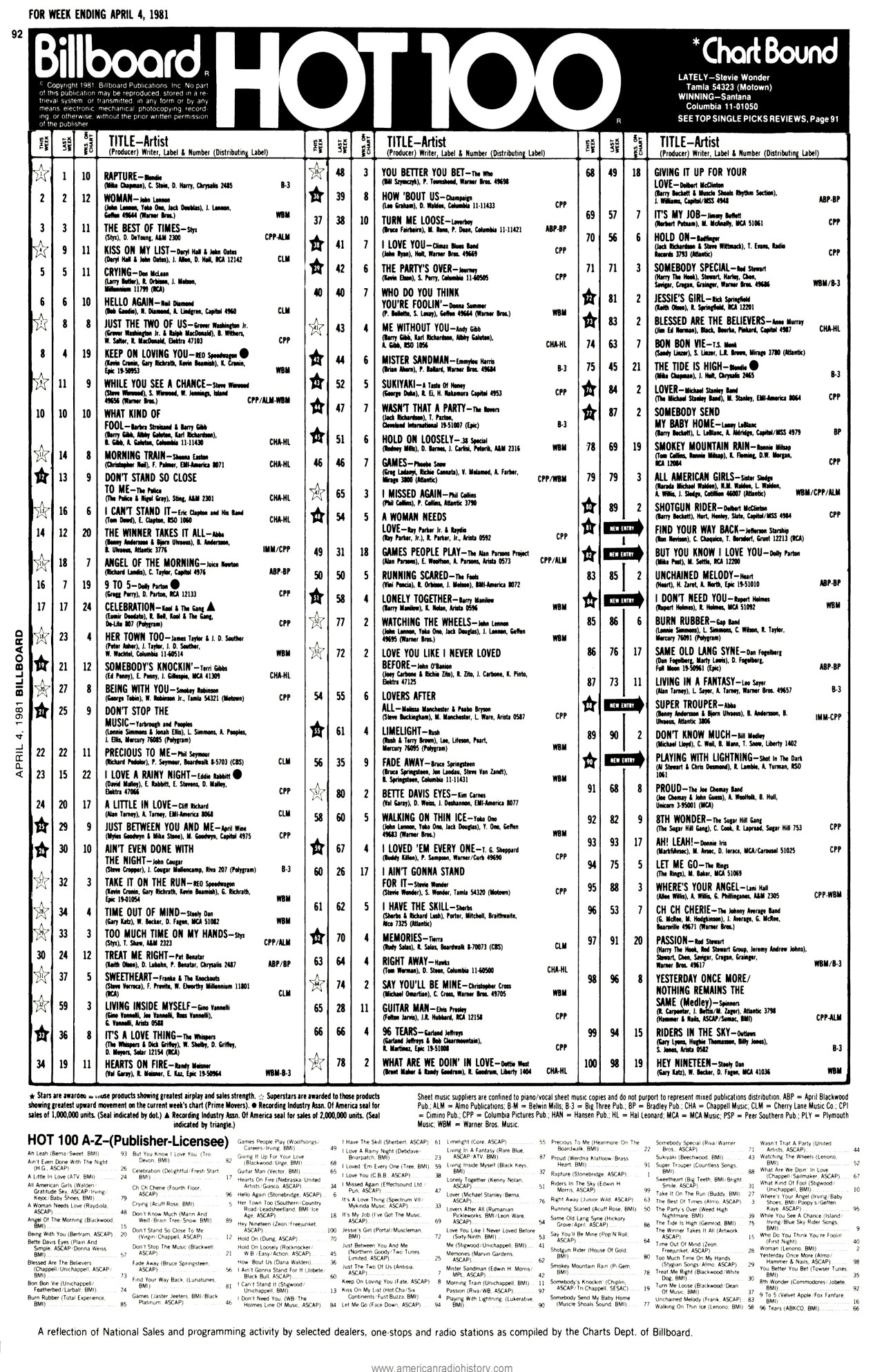 1981-04-04 AT40 – American Top 40 Charts