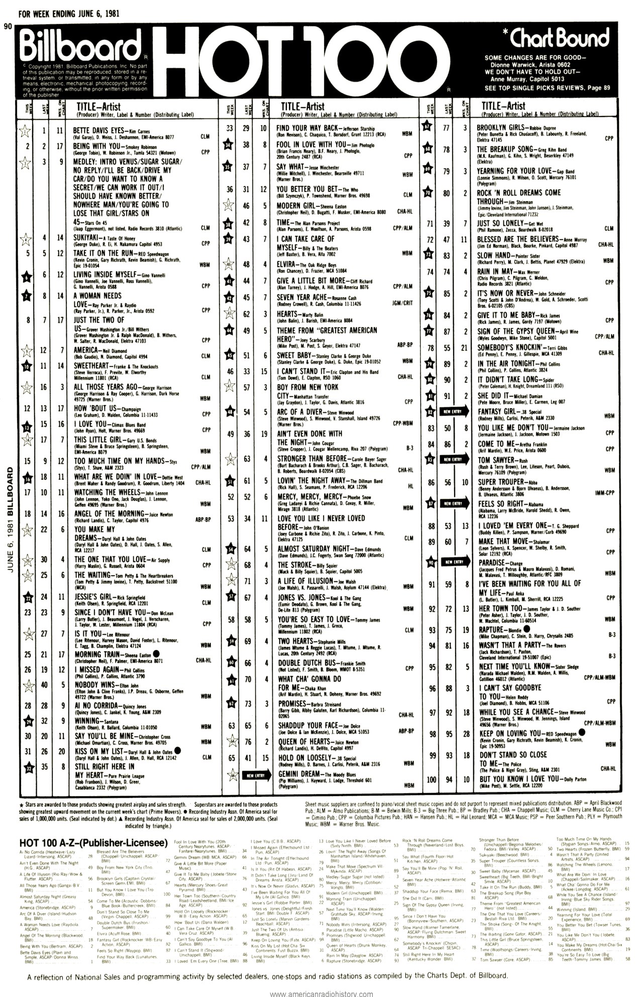 1981-06-06 AT40 – American Top 40 Charts