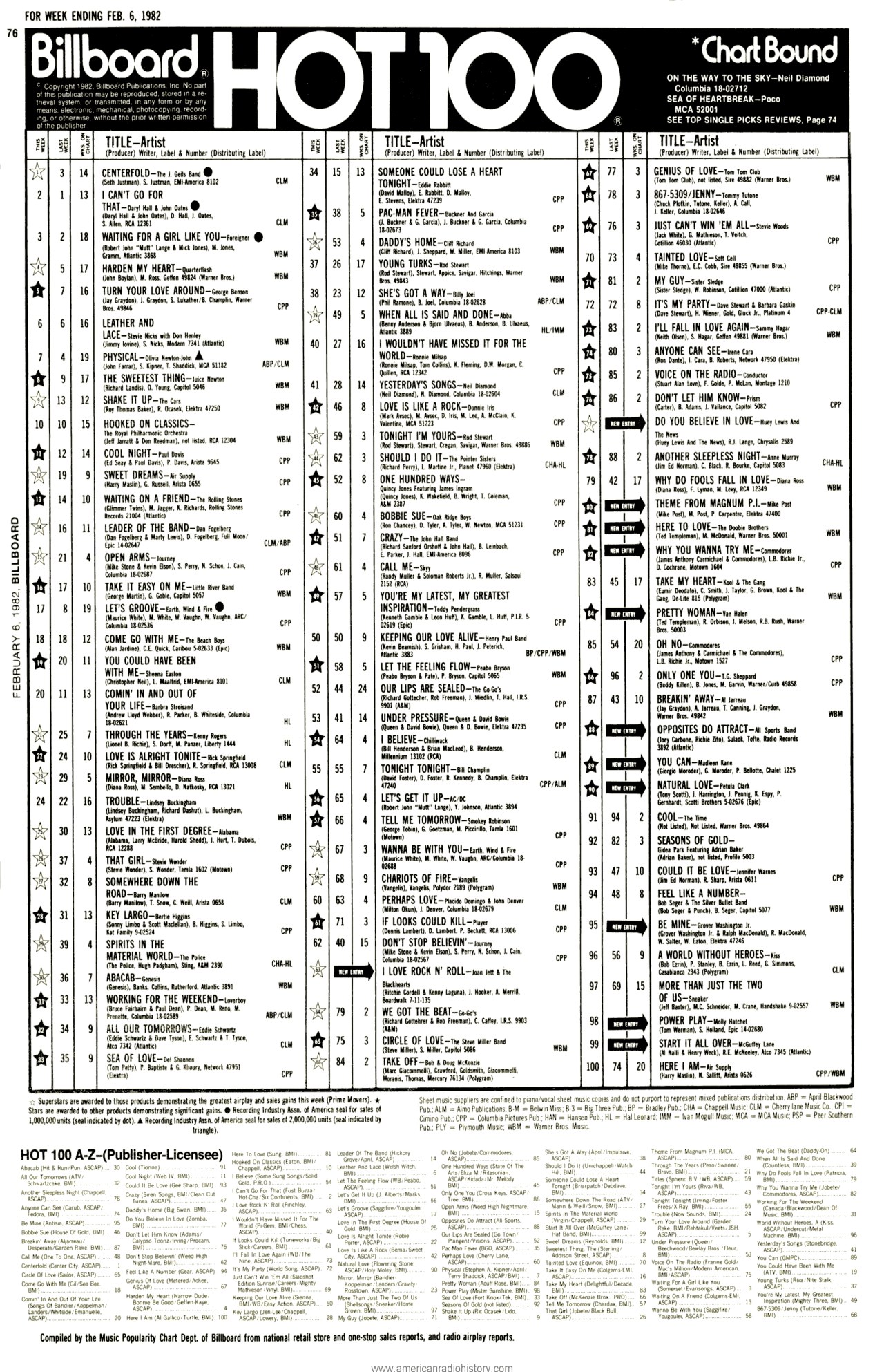 1982-02-06 AT40 – American Top 40 Charts