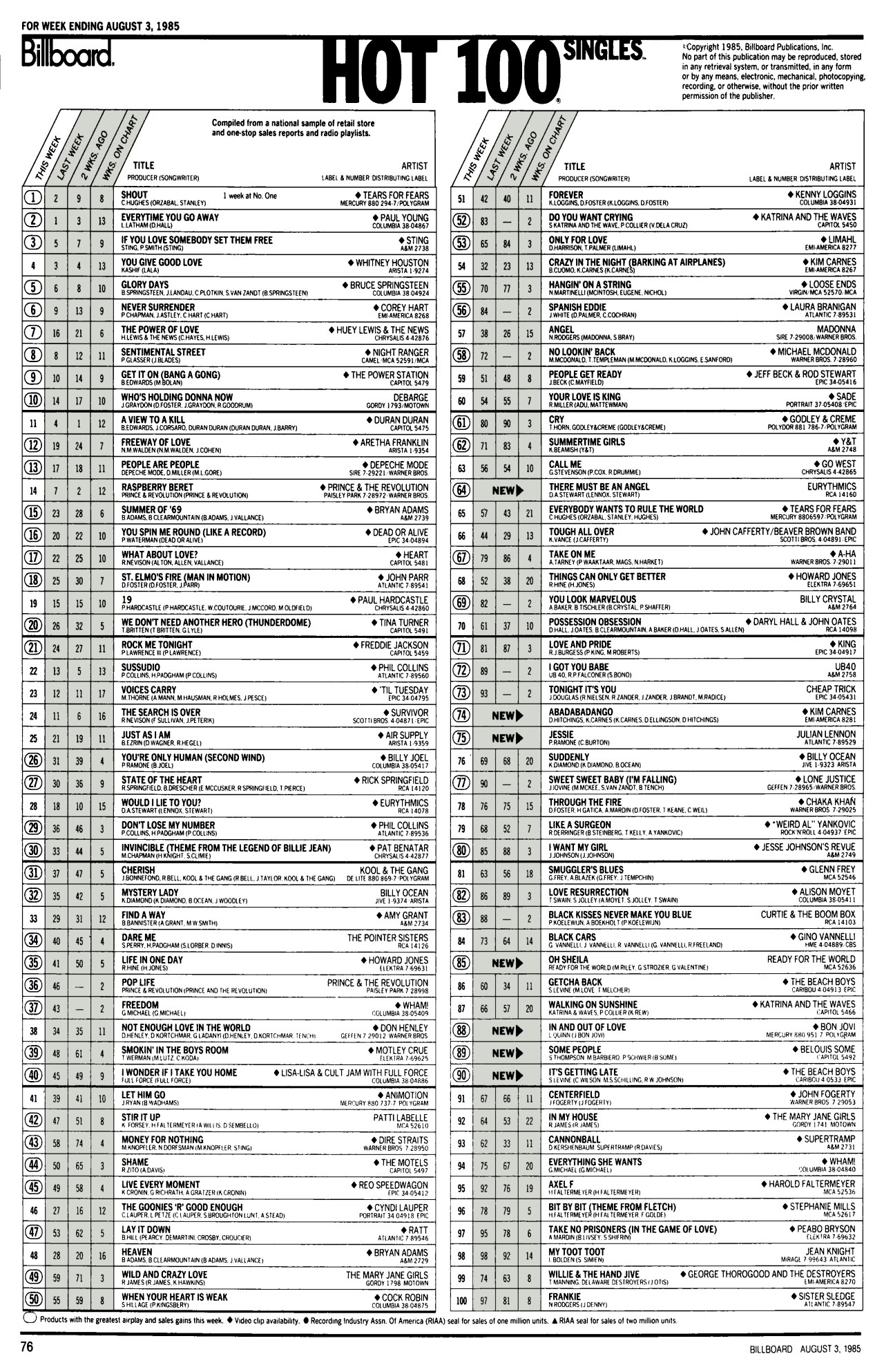 1985-08-03 AT40 – American Top 40 Charts