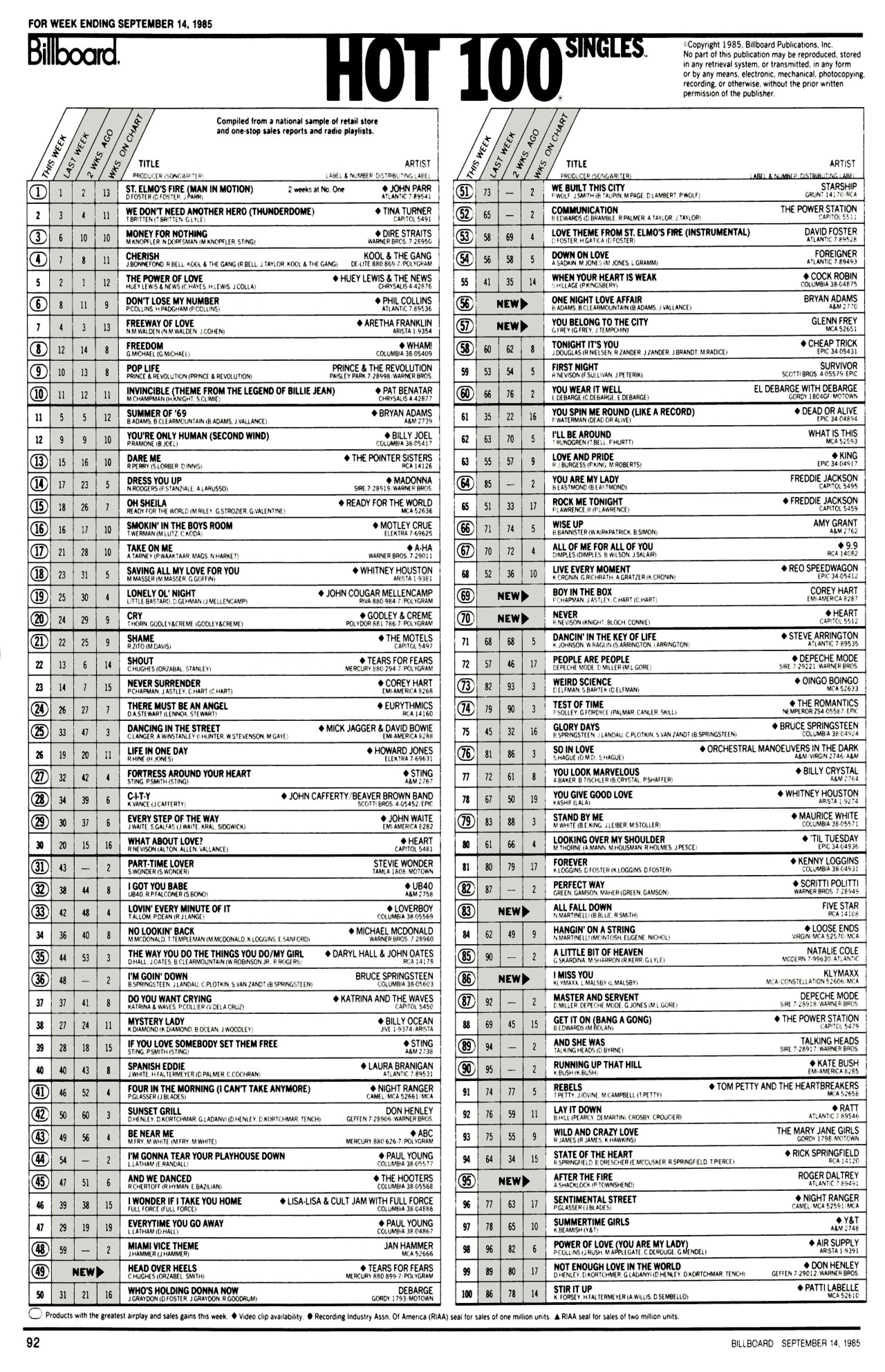 1985-09-14 AT40 – American Top 40 Charts