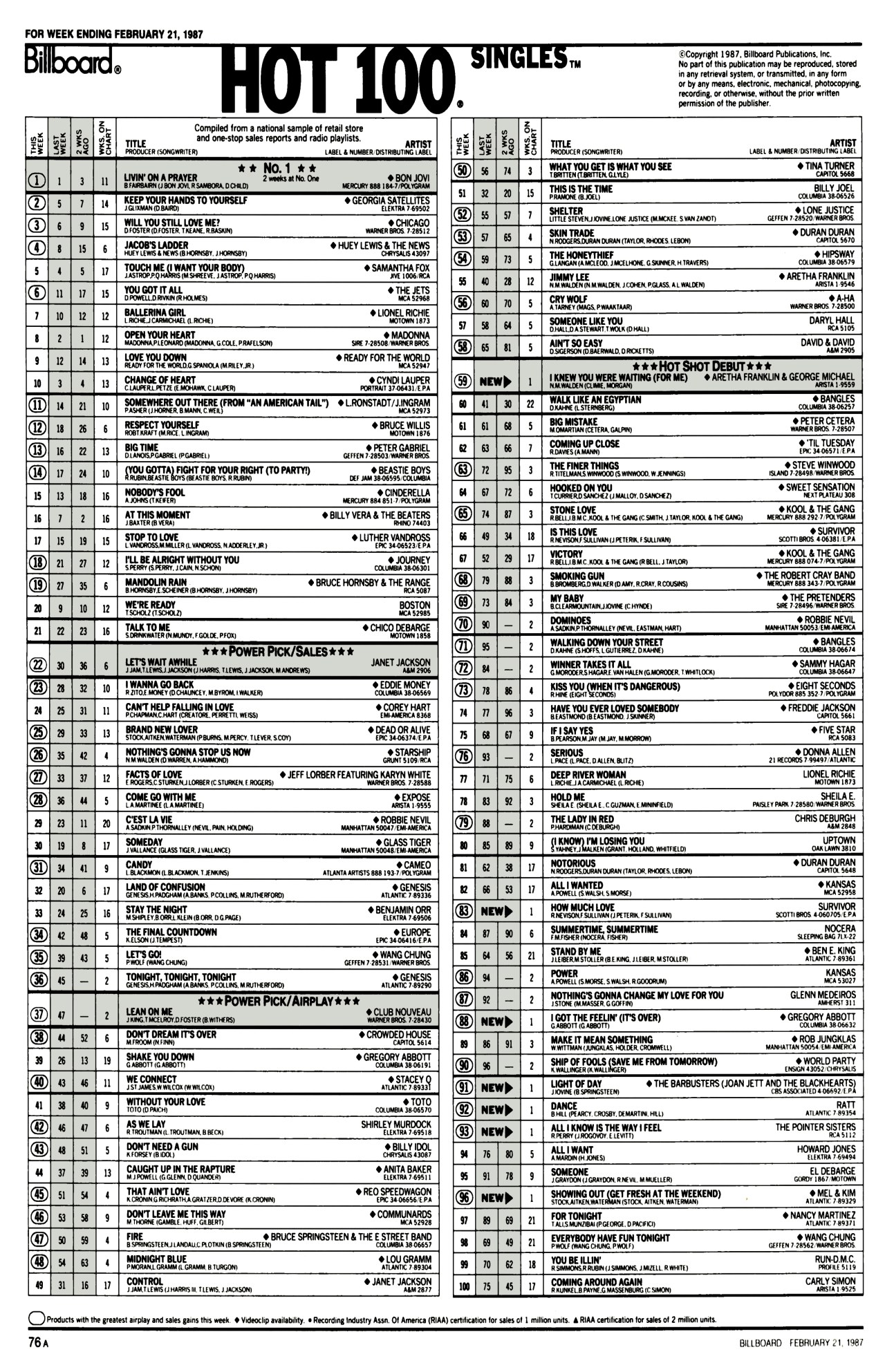 1987-02-21 AT40 – American Top 40 Charts