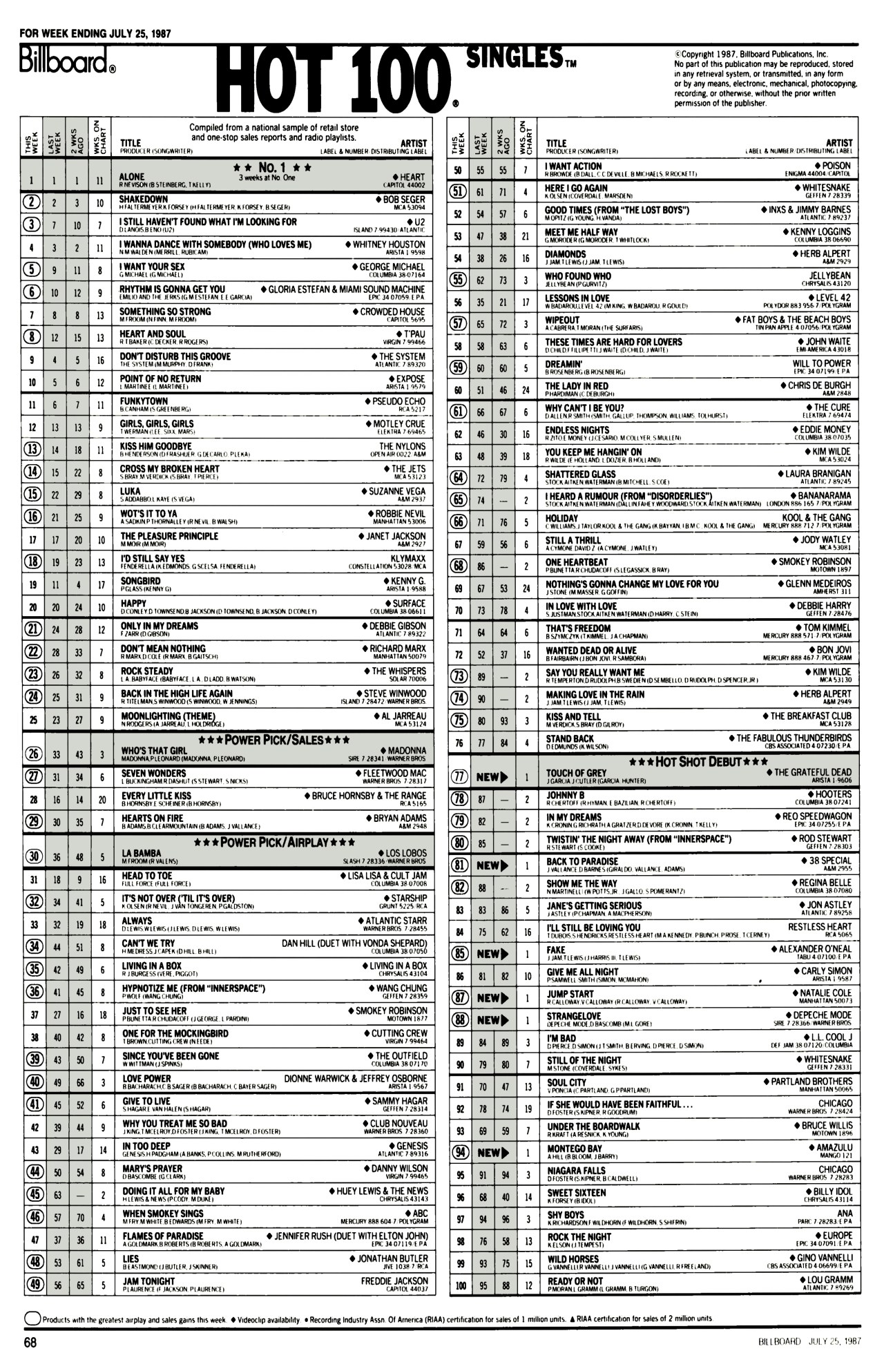 1987-07-25 AT40 – American Top 40 Charts