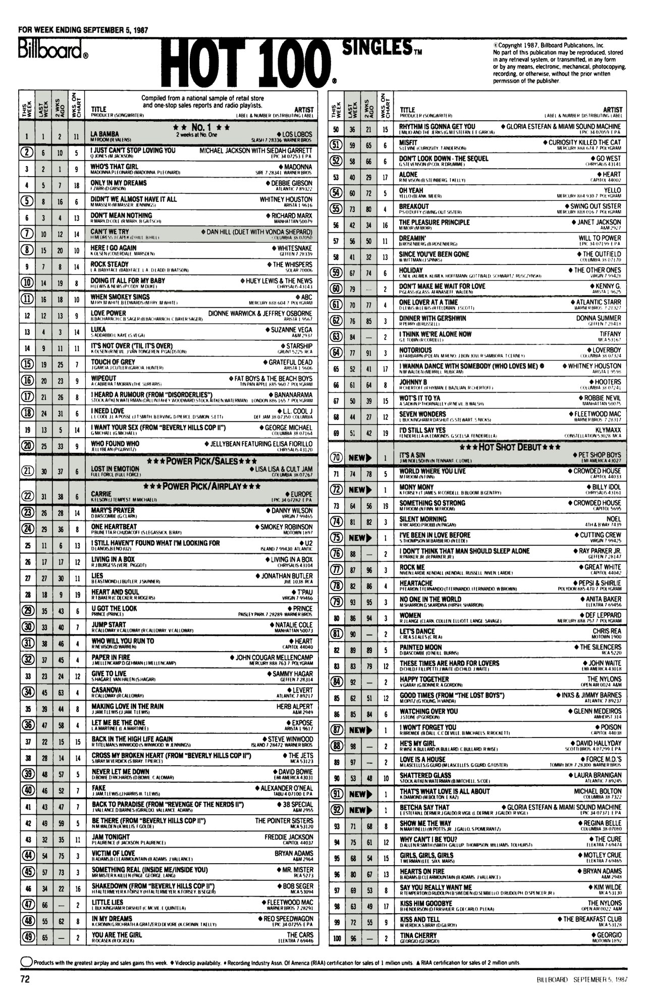 1987-09-05 AT40 – American Top 40 Charts