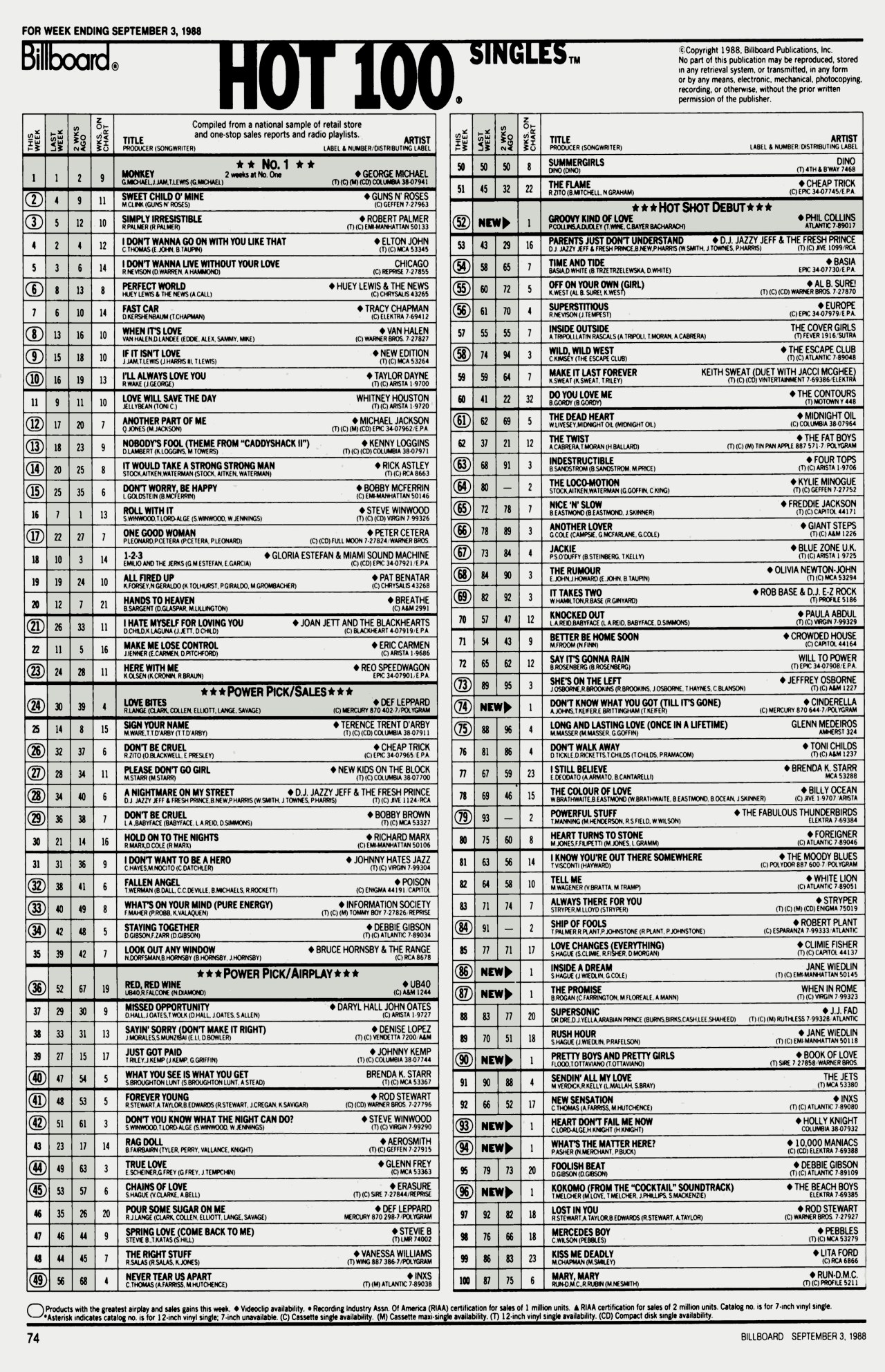 1988-09-03 AT40 – American Top 40 Charts