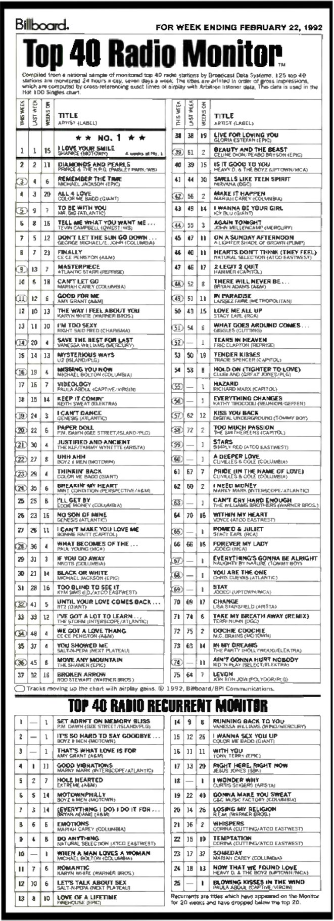 1992-02-22 AT40 – American Top 40 Charts